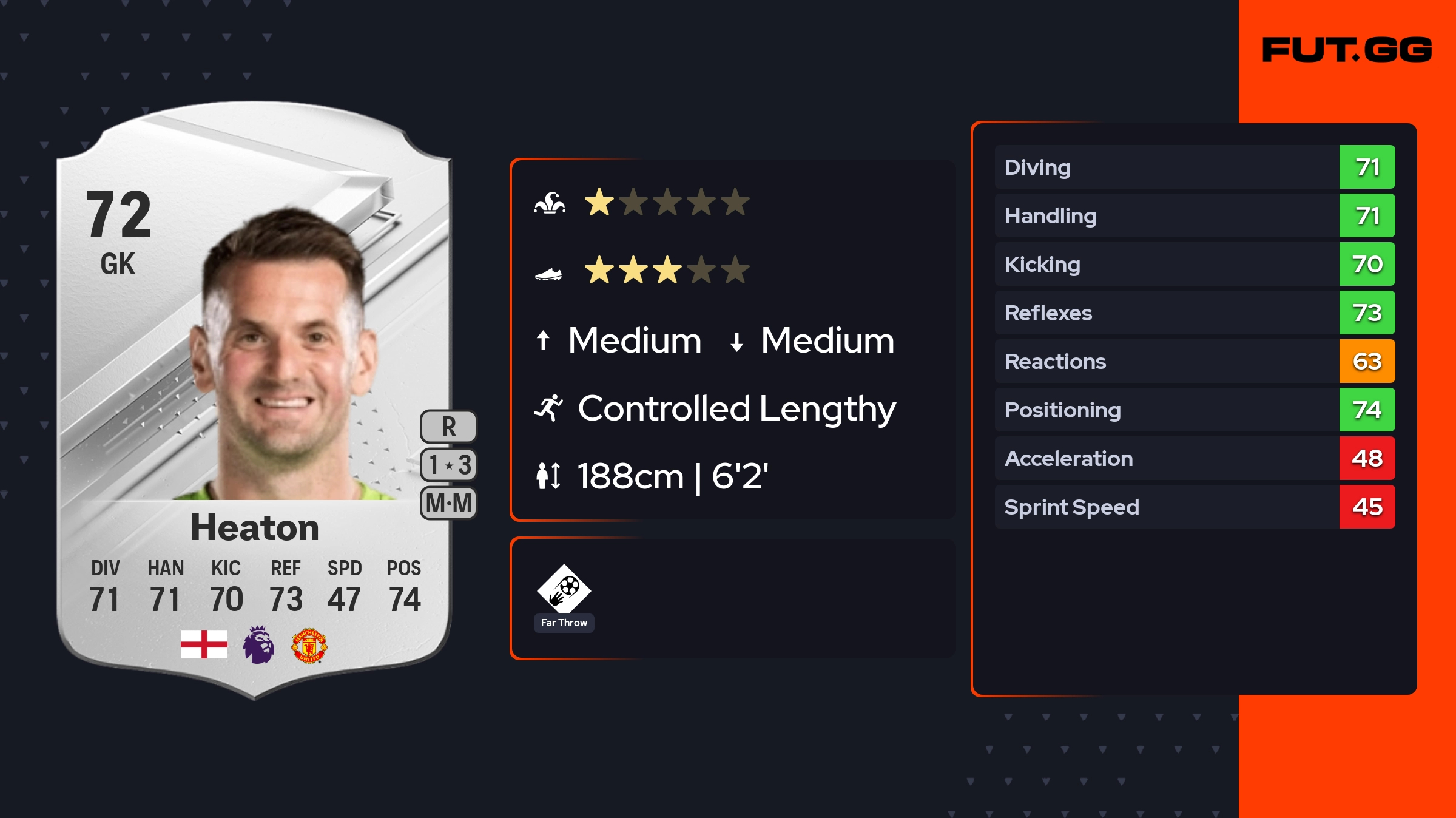 Tom Heaton EA FC 25 Ratings, Prices, and Cards - FUT.GG