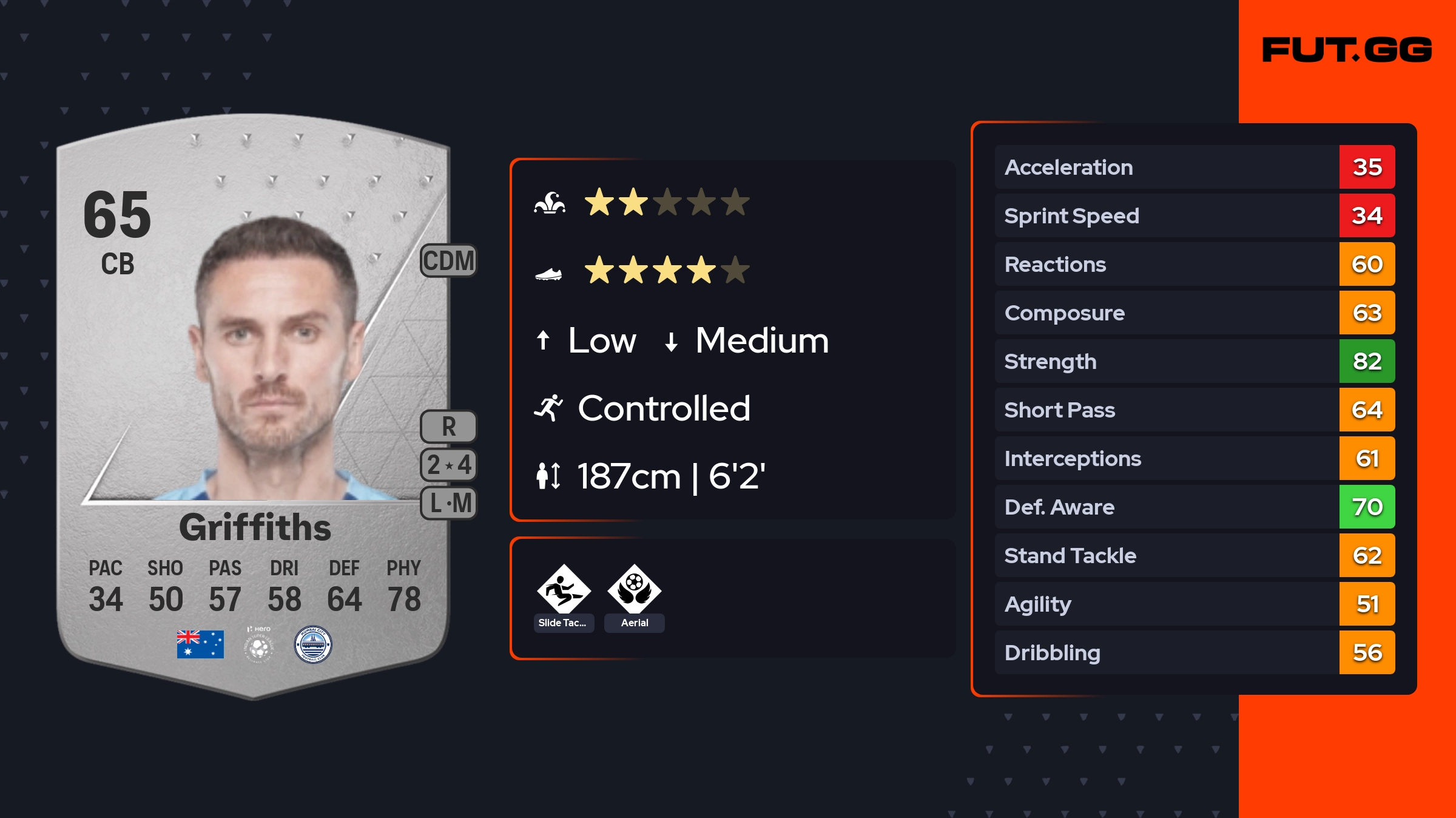 Rostyn Griffiths EA FC 25 Ratings, Prices, and Cards - FUT.GG