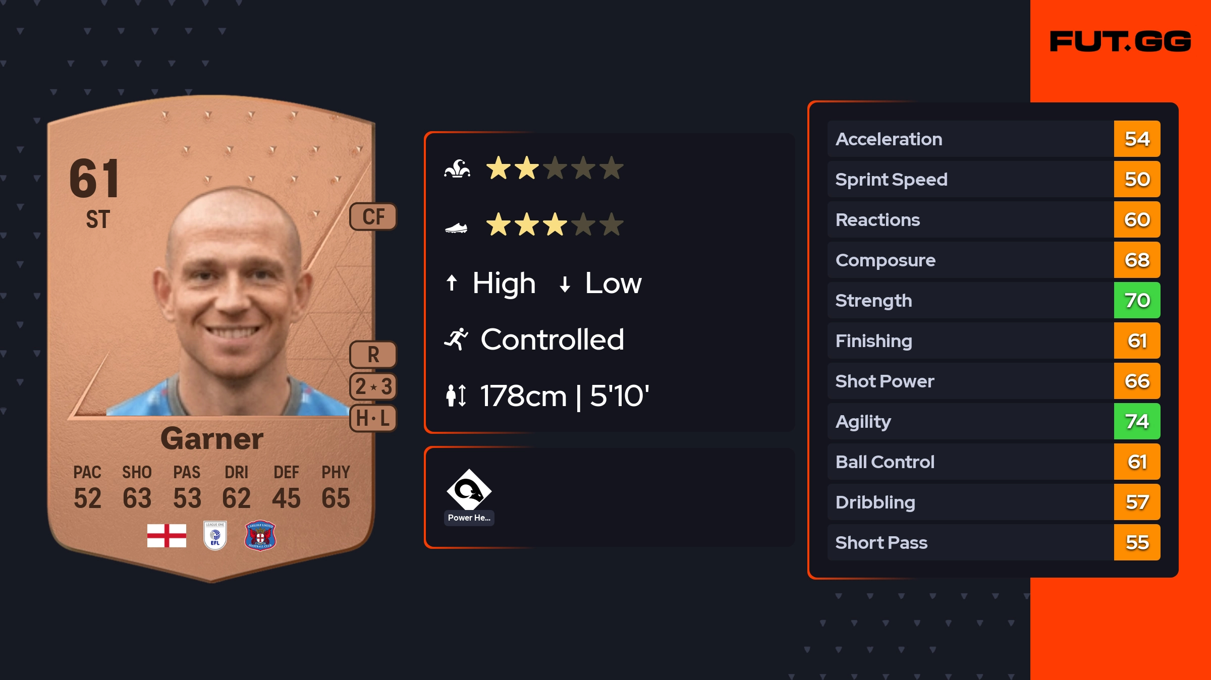 Joe Garner EA FC 26 Ratings, Prices, and Cards - FUT.GG