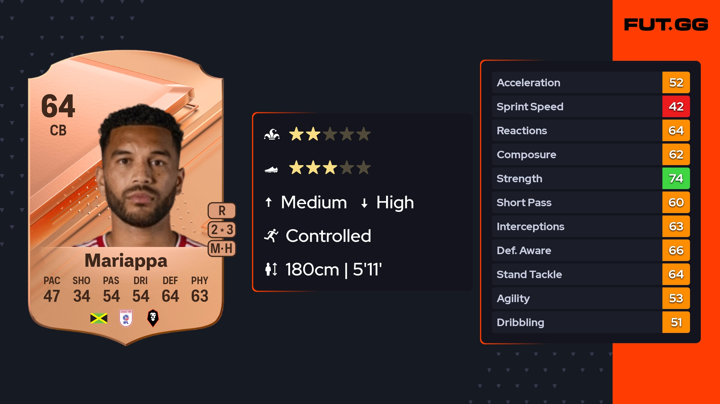 Adrian Mariappa EA FC 26 Ratings, Prices, and Cards - FUT.GG