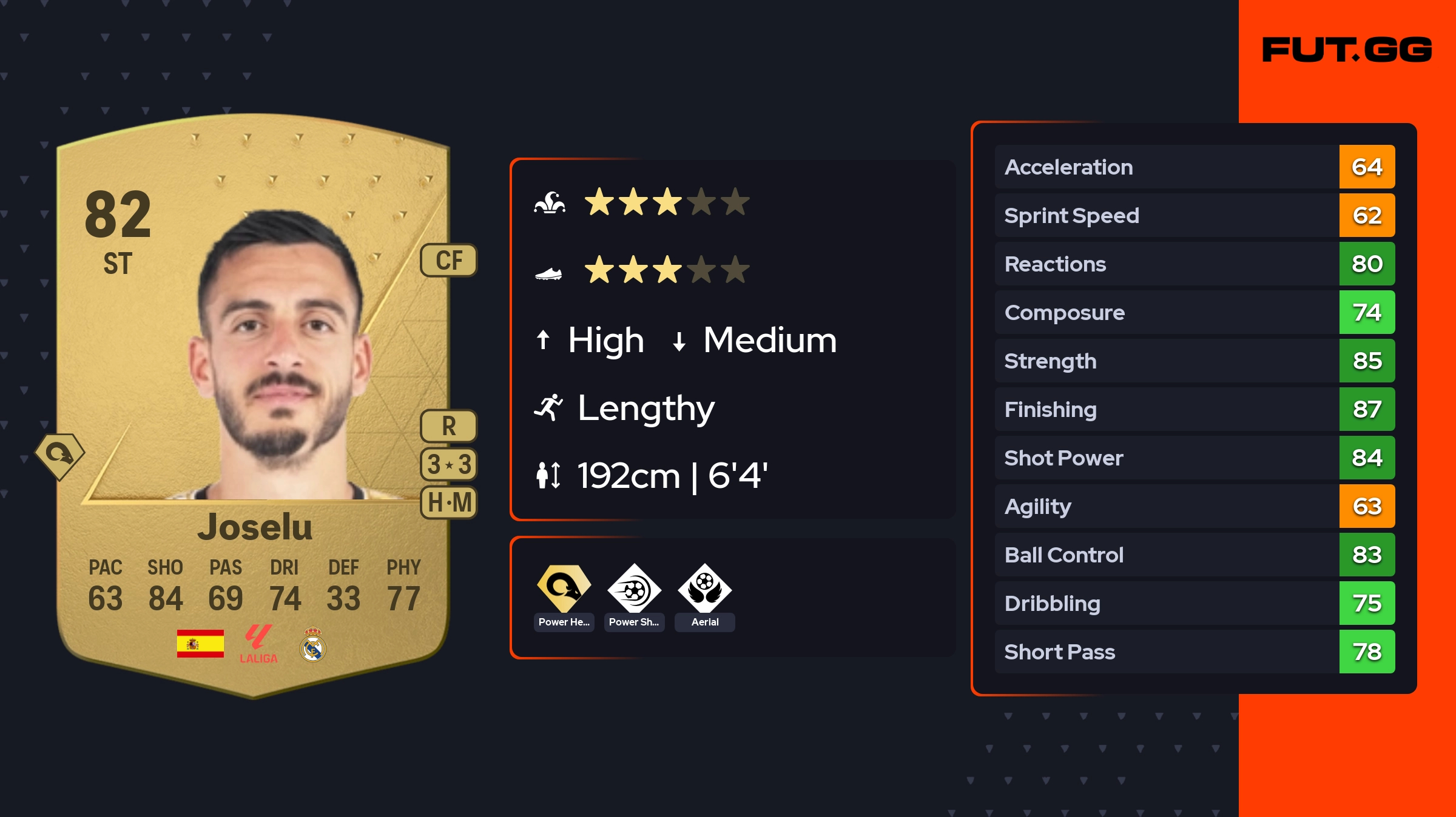 Joselu EA FC 26 Ratings, Prices, and Cards - FUT.GG