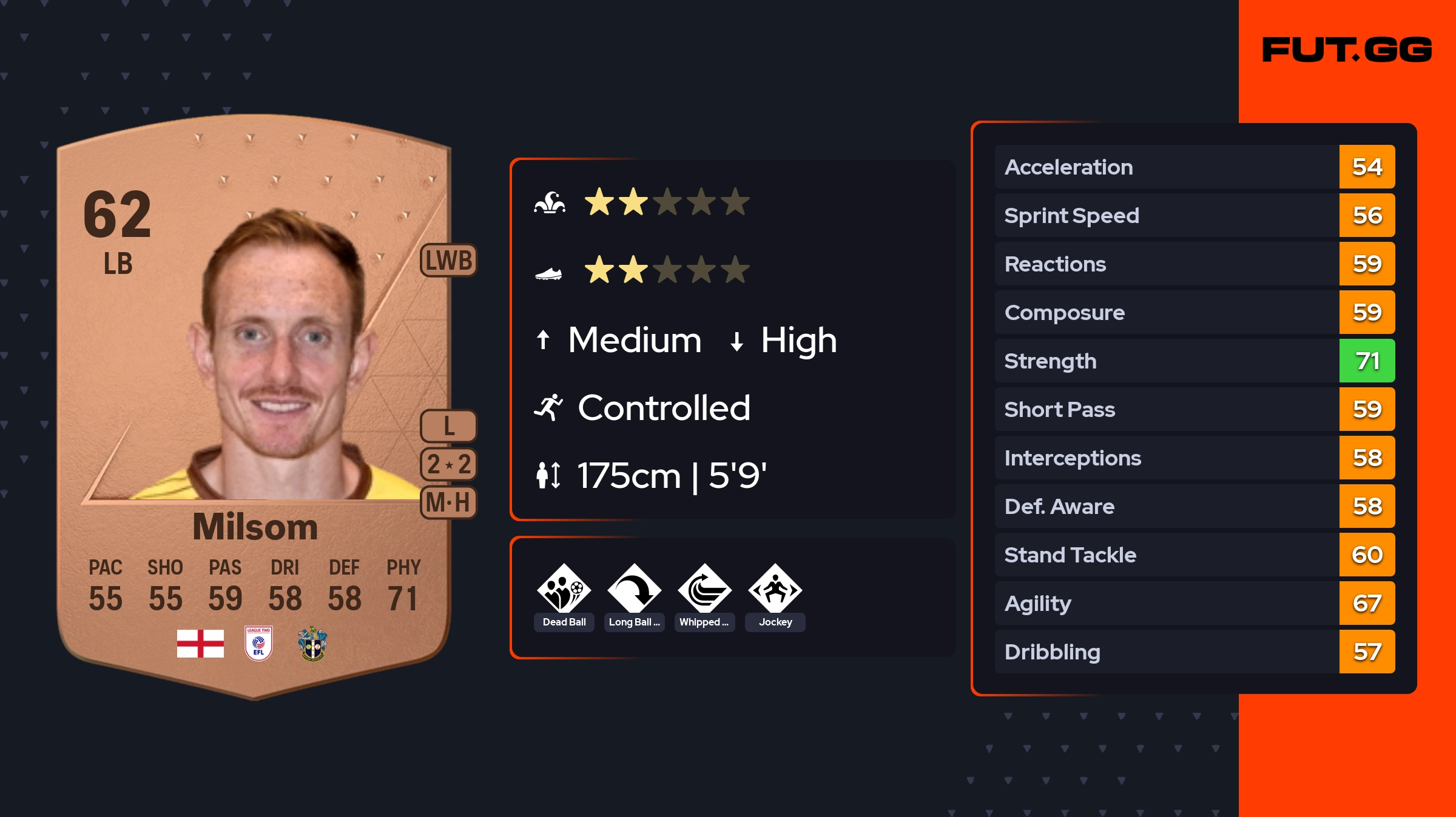 Robert Milsom EA FC 25 Ratings, Prices, and Cards - FUT.GG