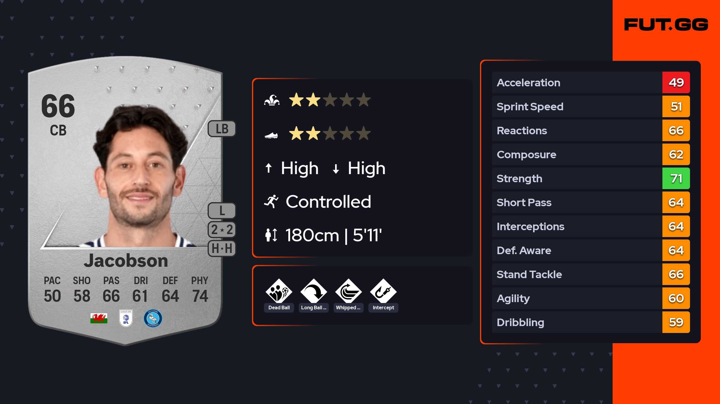 Joe Jacobson EA FC 25 Ratings, Prices, and Cards - FUT.GG