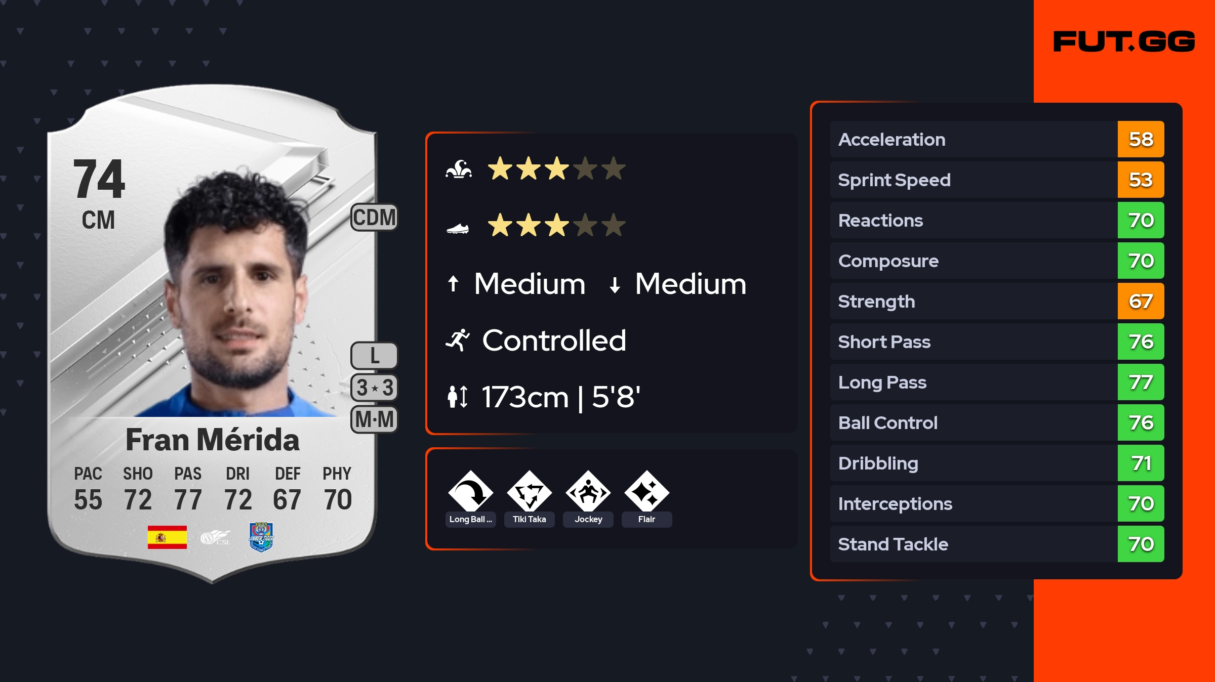 Fran Mérida EA FC 26 Ratings, Prices, and Cards - FUT.GG