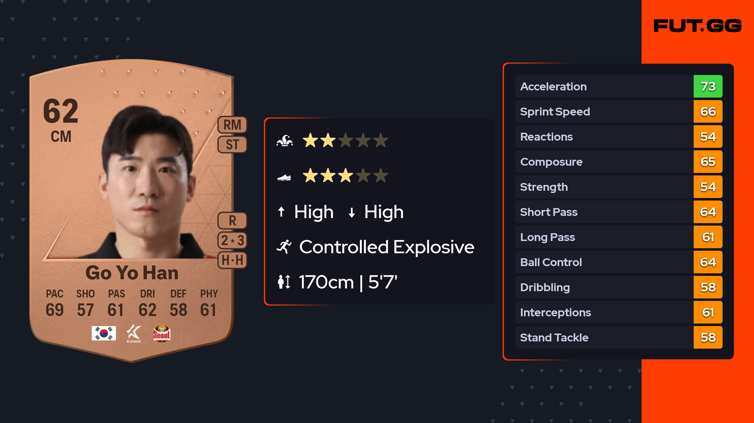 Go Yo Han EA FC 25 Ratings, Prices, and Cards - FUT.GG