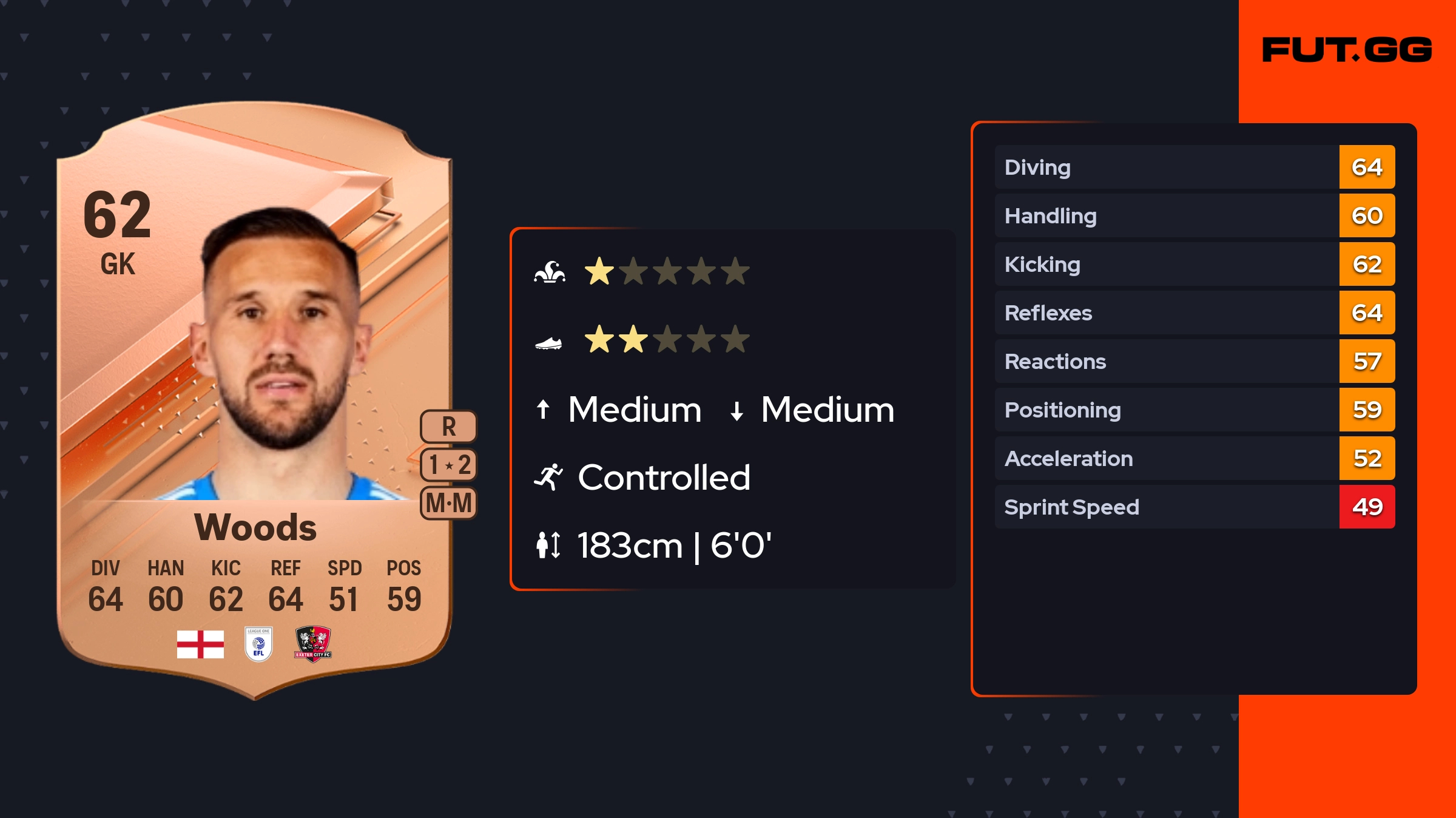 Gary Woods EA FC 25 Ratings, Prices, and Cards - FUT.GG