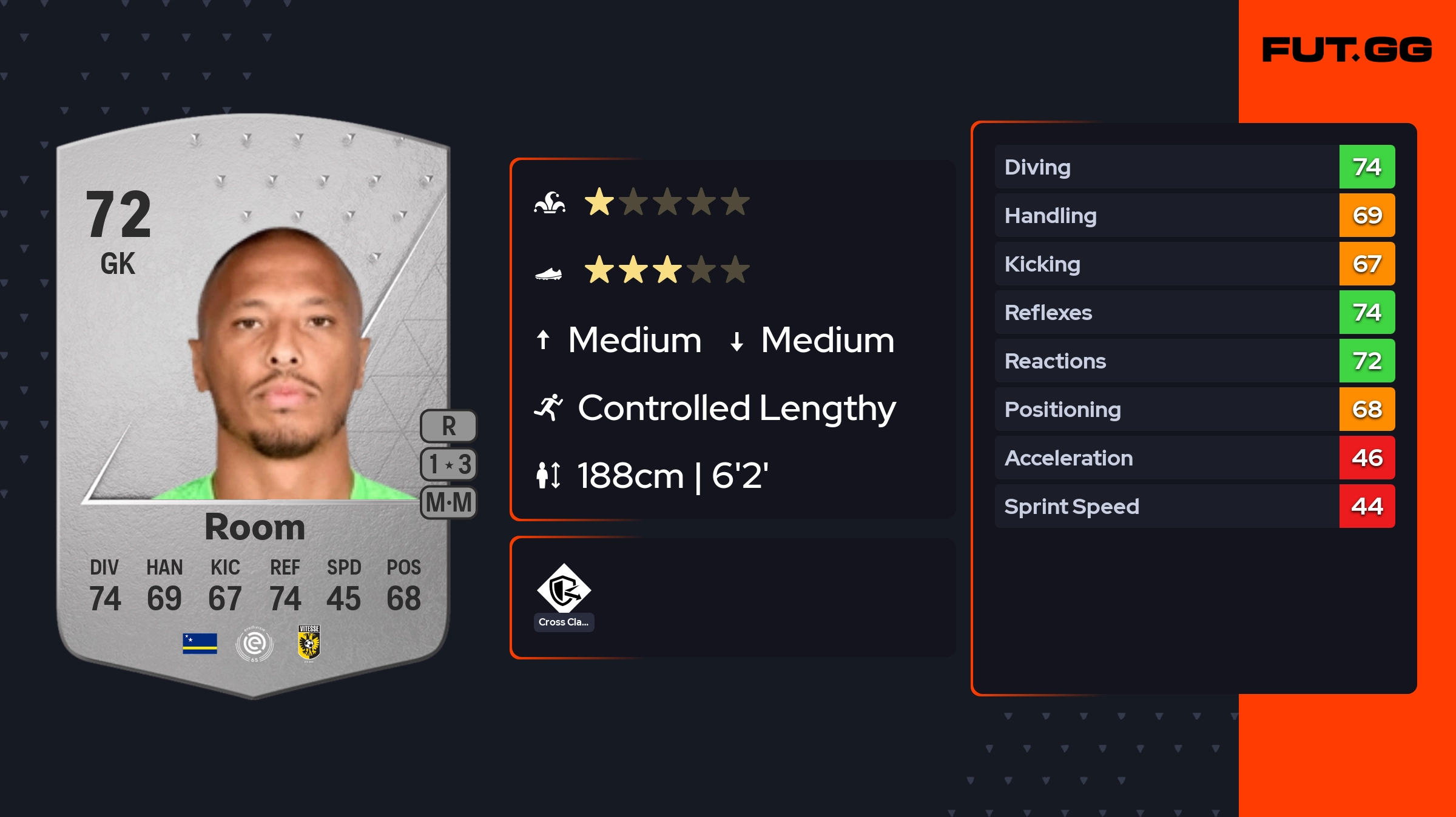 Eloy Room EA FC 26 Ratings, Prices, and Cards - FUT.GG