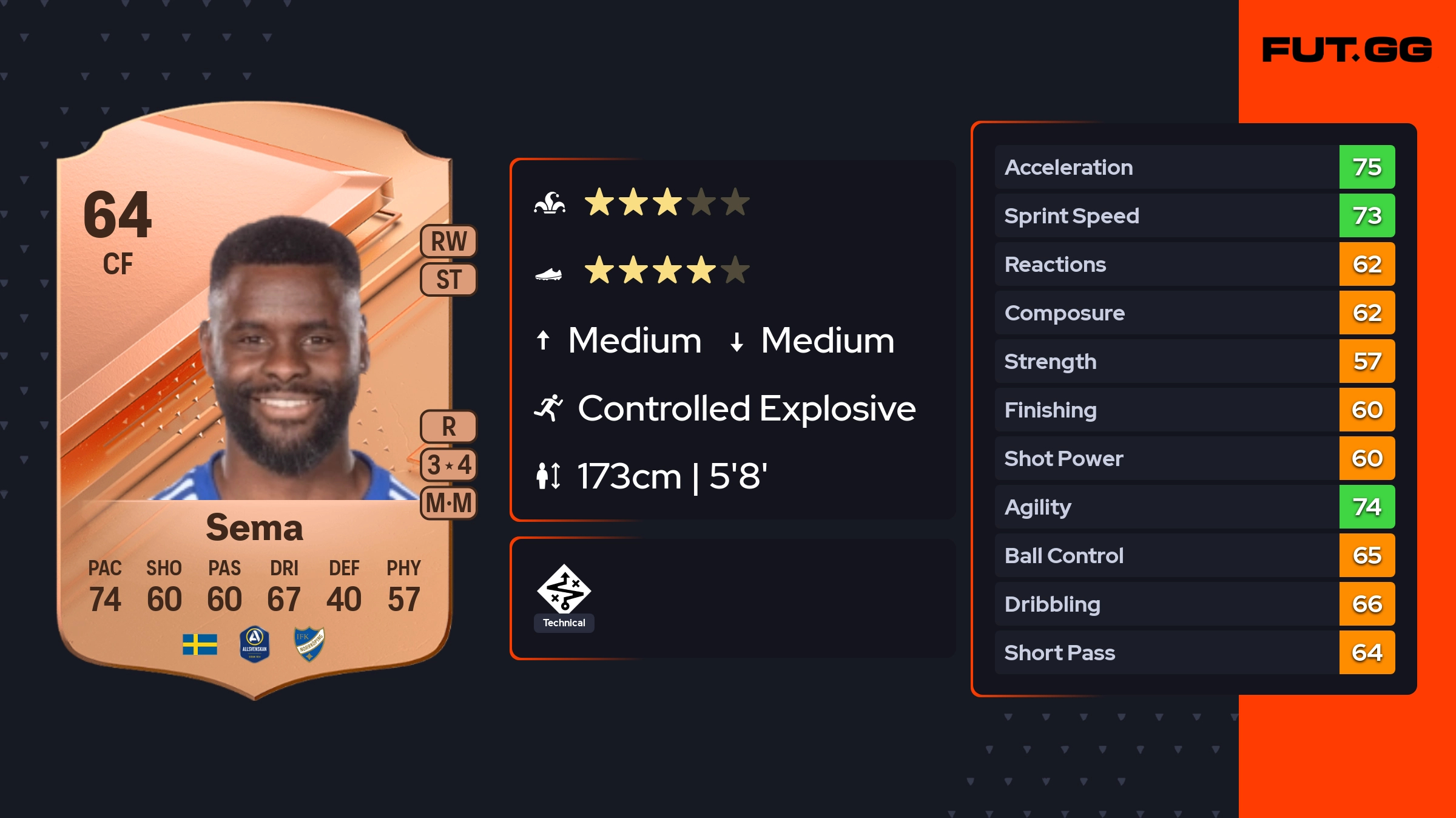 Maic Sema EA FC 25 Ratings, Prices, and Cards - FUT.GG