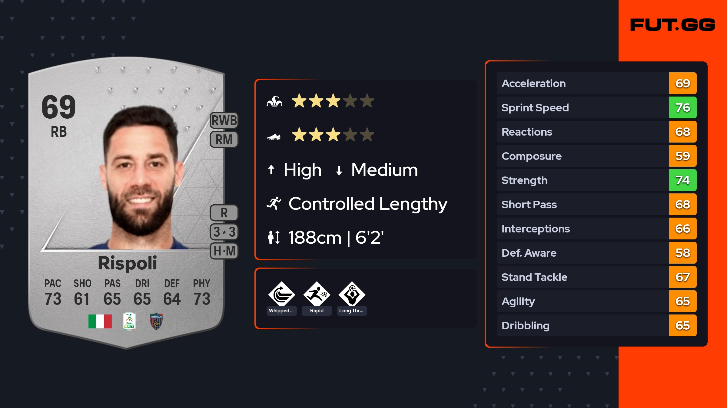 Andrea Rispoli EA FC 25 Ratings, Prices, and Cards - FUT.GG