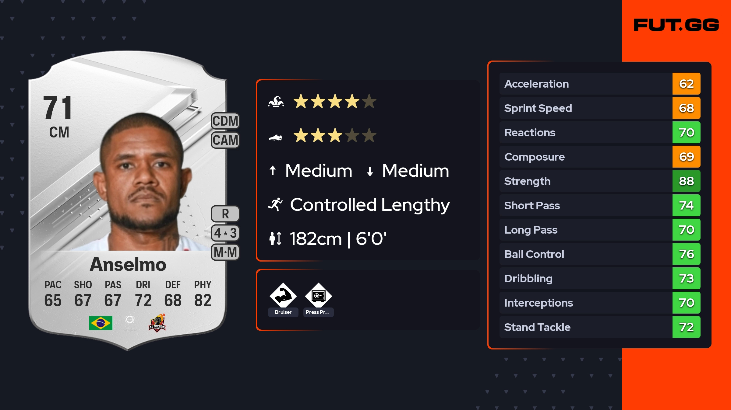 Anselmo EA FC 25 Ratings, Prices, and Cards - FUT.GG