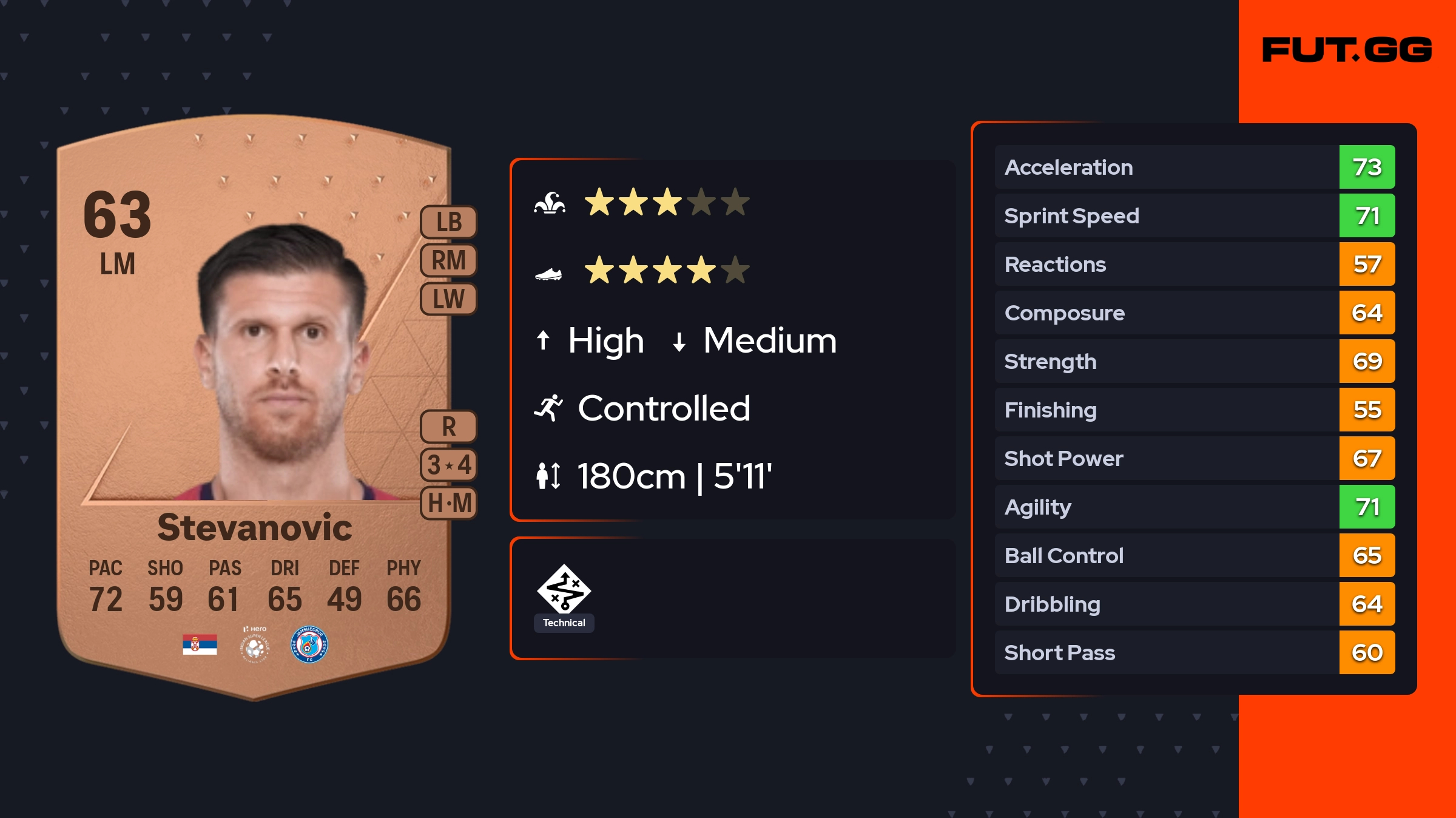 Alen Stevanovic EA FC 25 Ratings, Prices, and Cards - FUT.GG