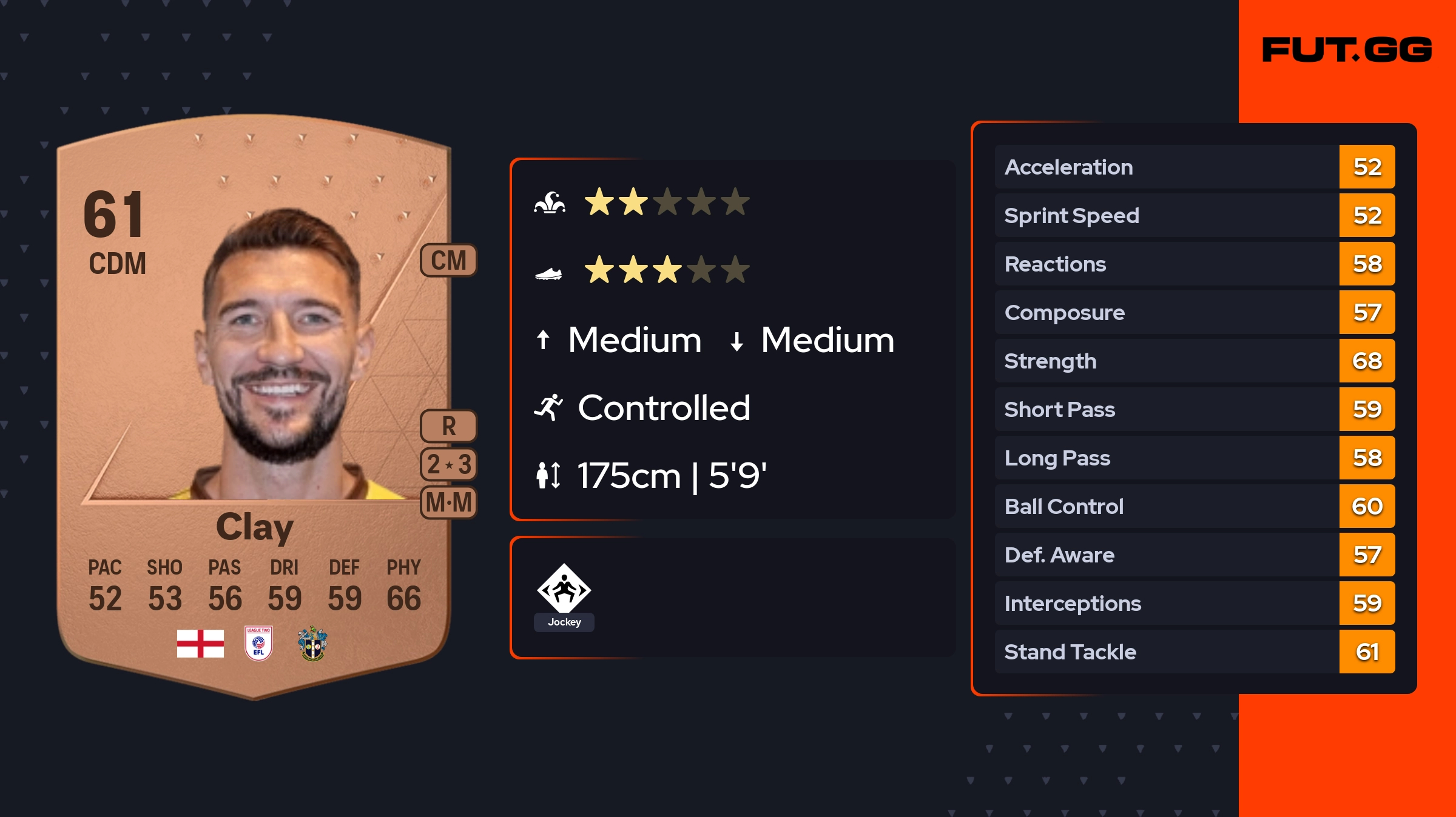 Craig Clay EA FC 25 Ratings, Prices, and Cards - FUT.GG