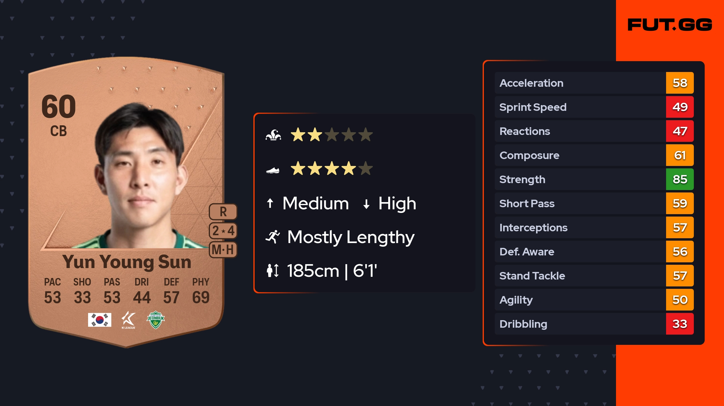 Yun Young Sun EA FC 26 Ratings, Prices, and Cards - FUT.GG