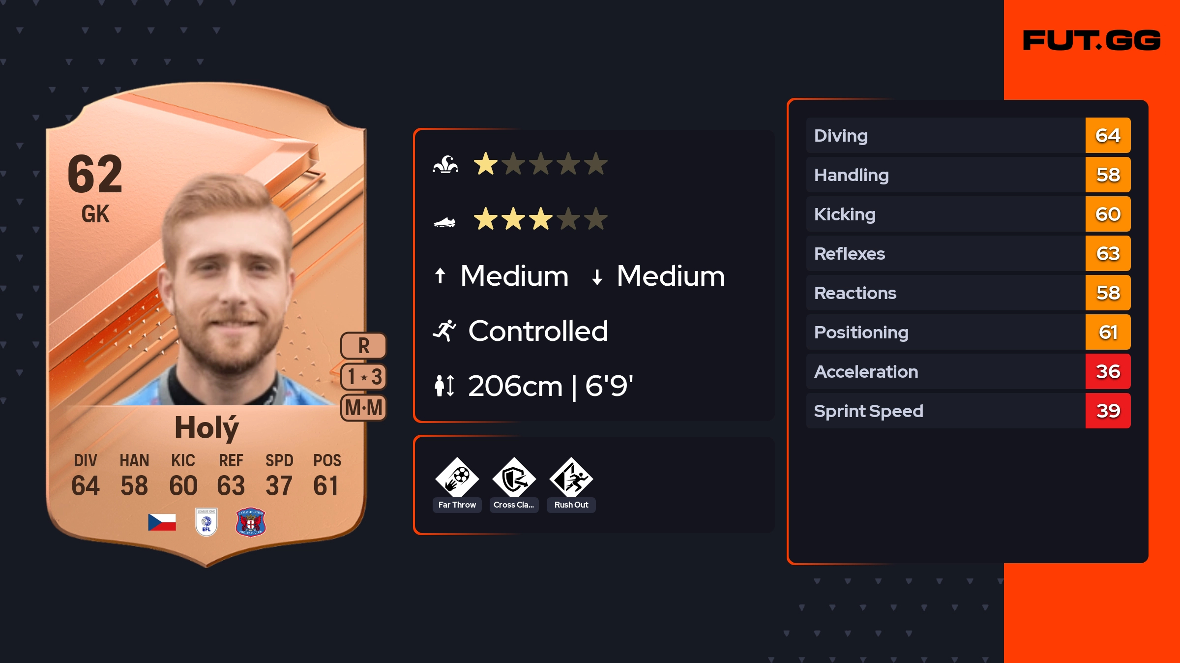Tomáš Holý EA FC 25 Ratings, Prices, and Cards - FUT.GG