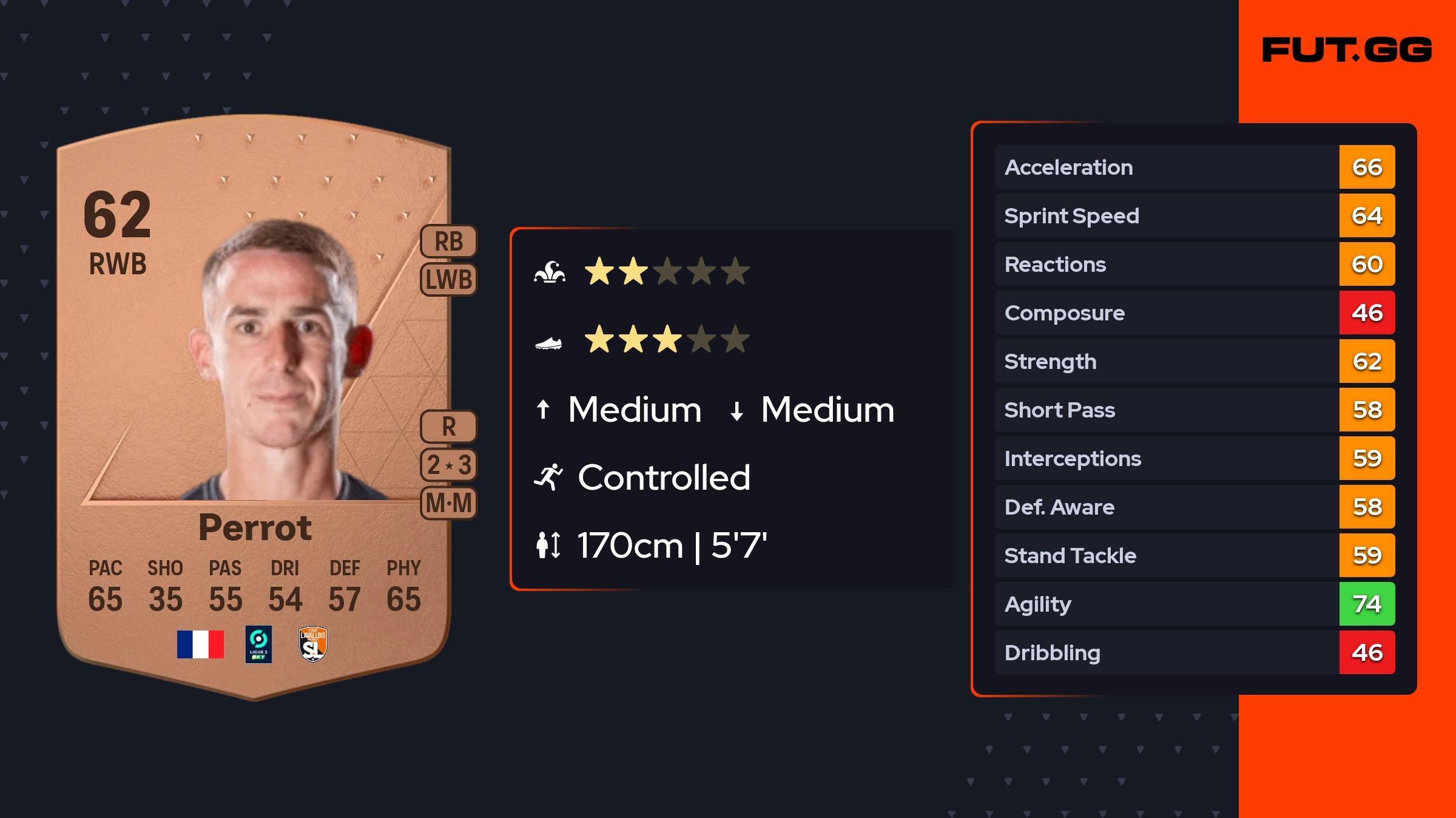 Kévin Perrot EA FC 26 Ratings, Prices, and Cards - FUT.GG
