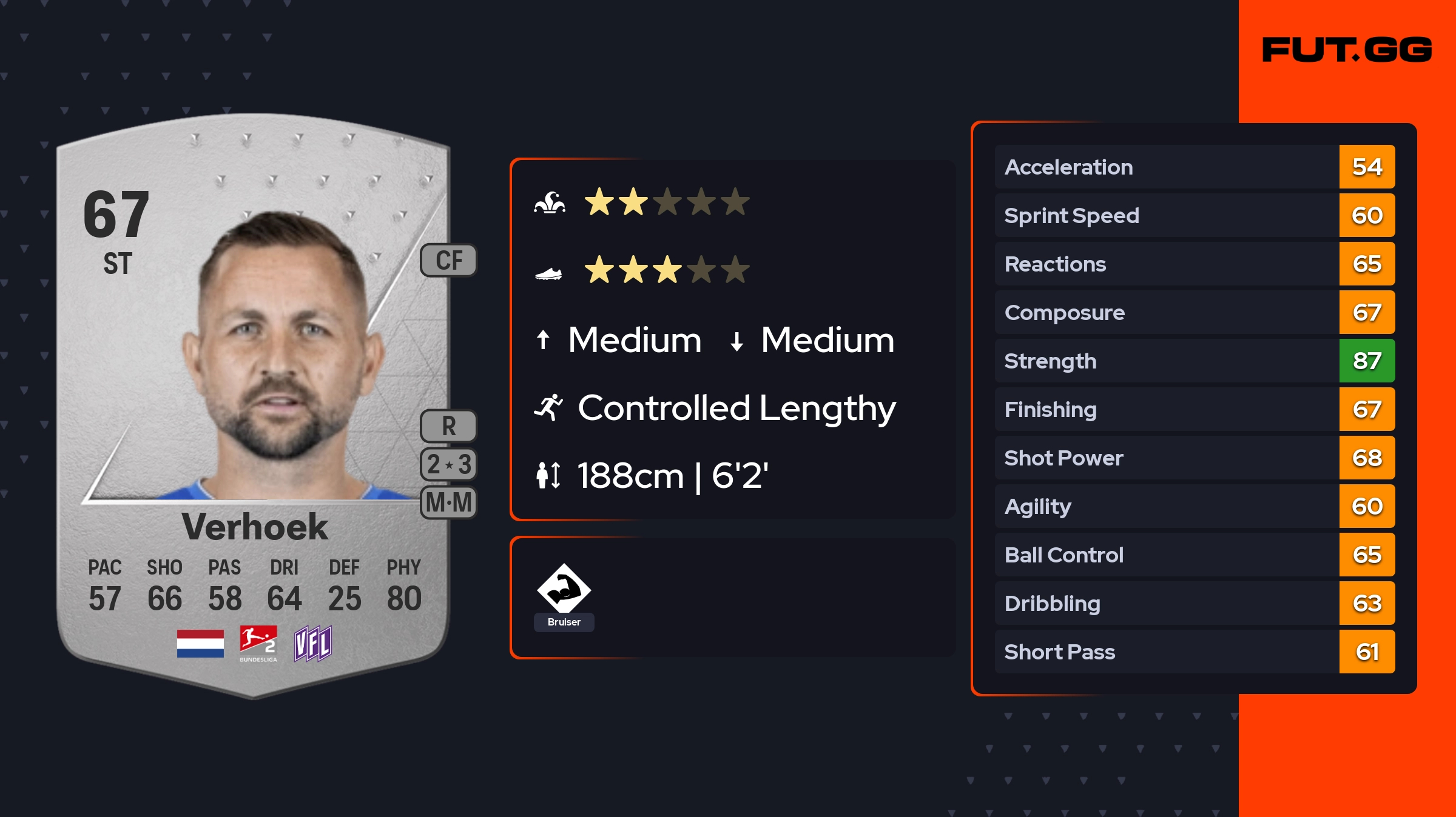 John Verhoek EA FC 25 Ratings, Prices, and Cards - FUT.GG