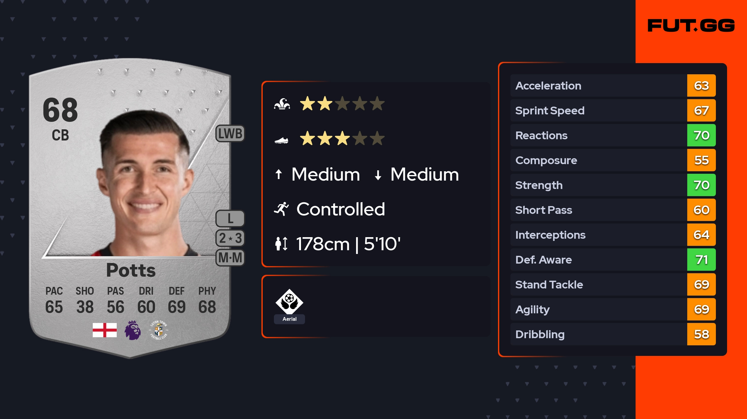 Dan Potts EA FC 25 Ratings, Prices, and Cards - FUT.GG