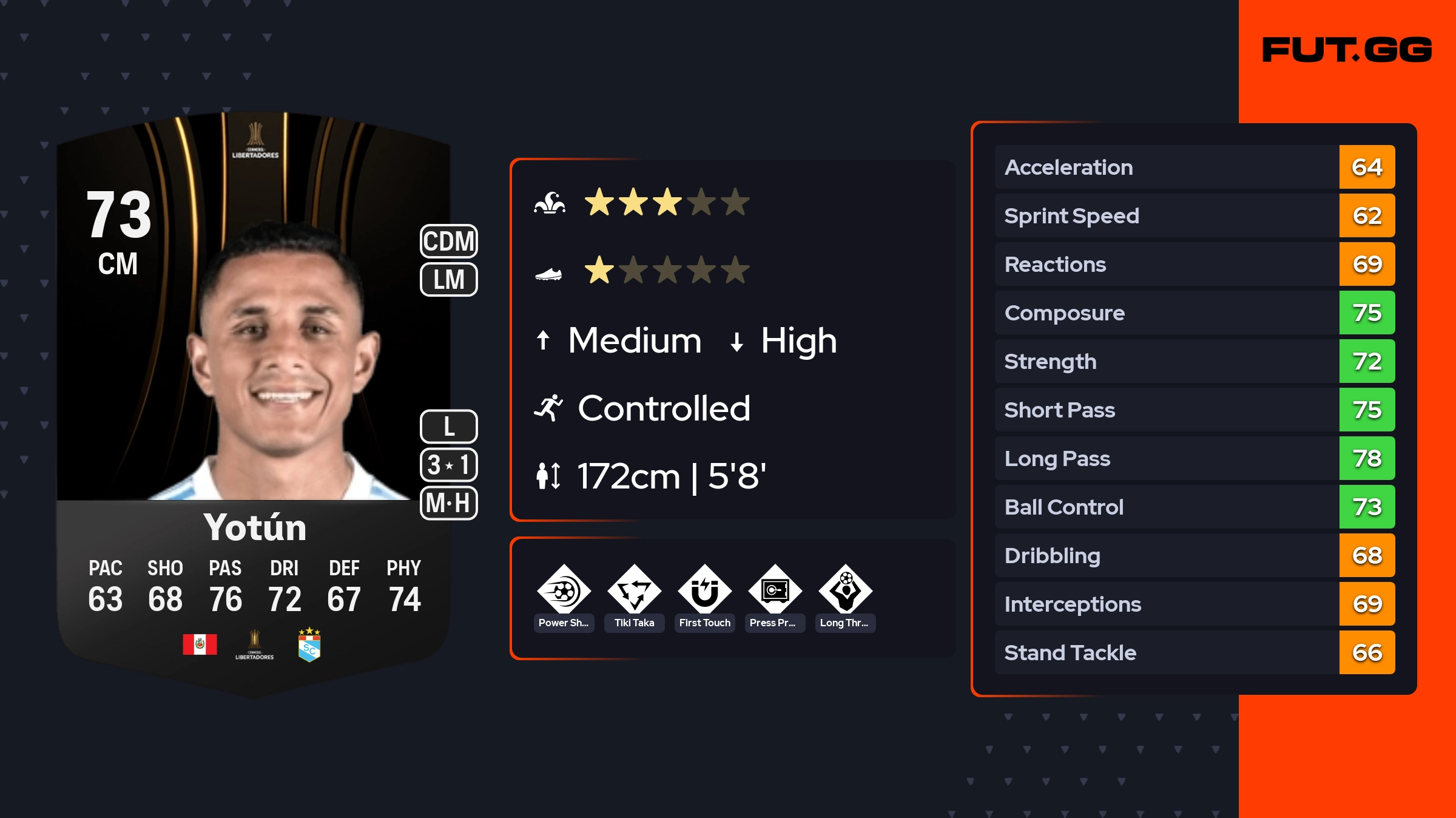 Yoshimar Yotún EA FC 25 Ratings, Prices, and Cards - FUT.GG