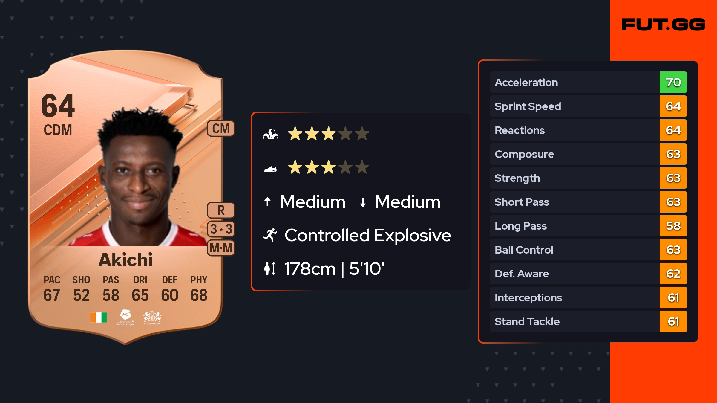 Edmond Akichi EA FC 25 Ratings, Prices, and Cards - FUT.GG