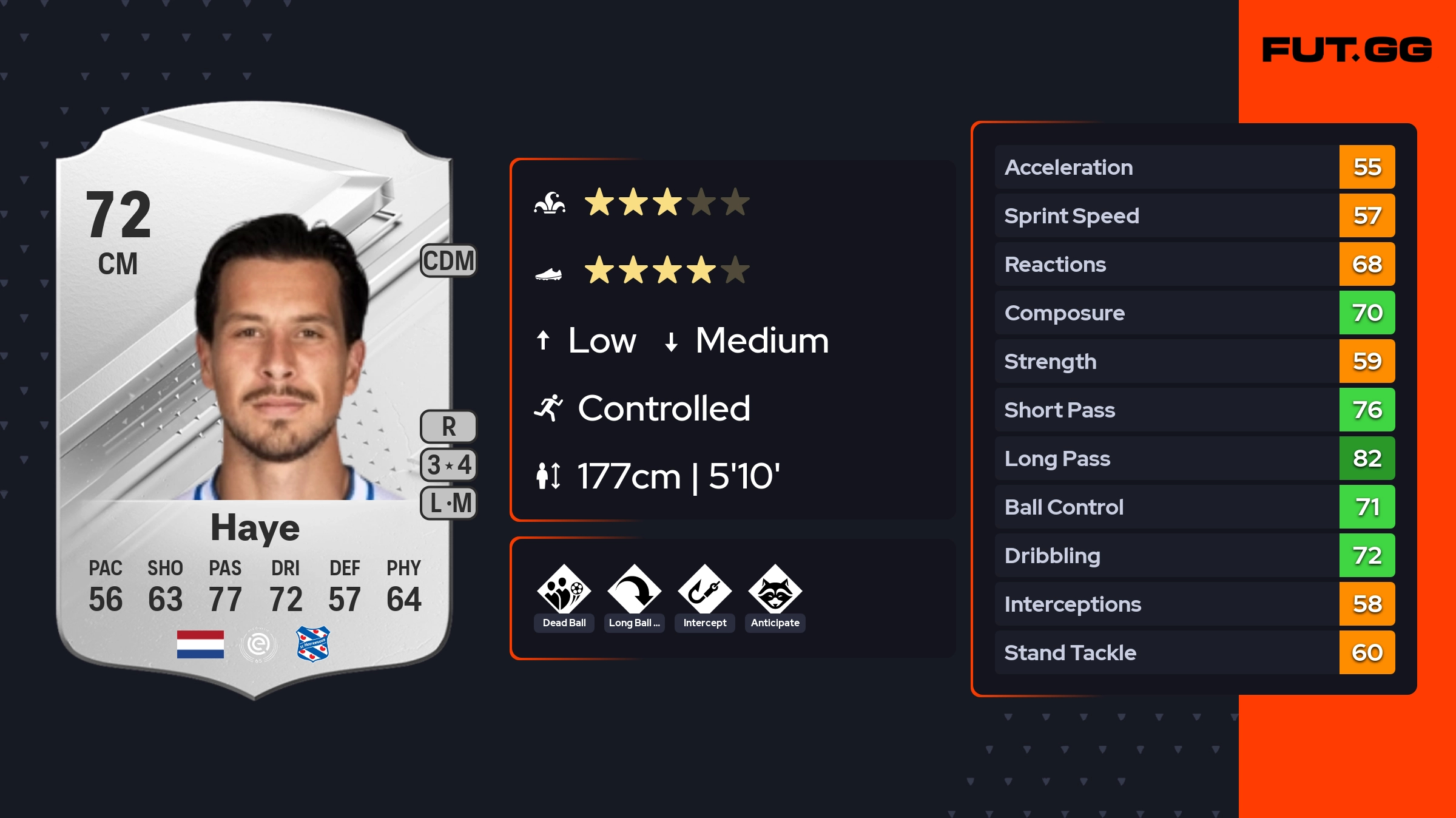 Thom Haye EA FC 25 Ratings, Prices, and Cards - FUT.GG