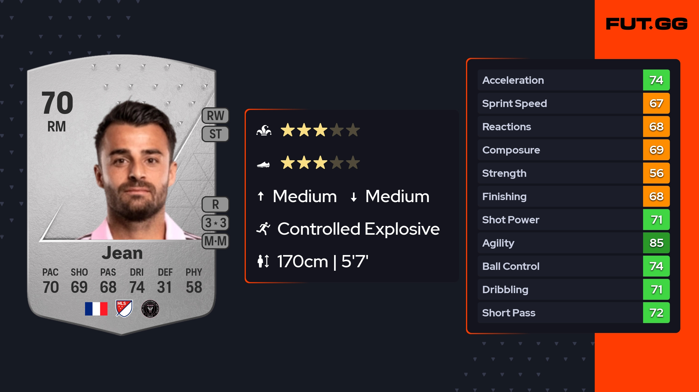 Corentin Jean EA FC 25 Ratings, Prices, and Cards - FUT.GG