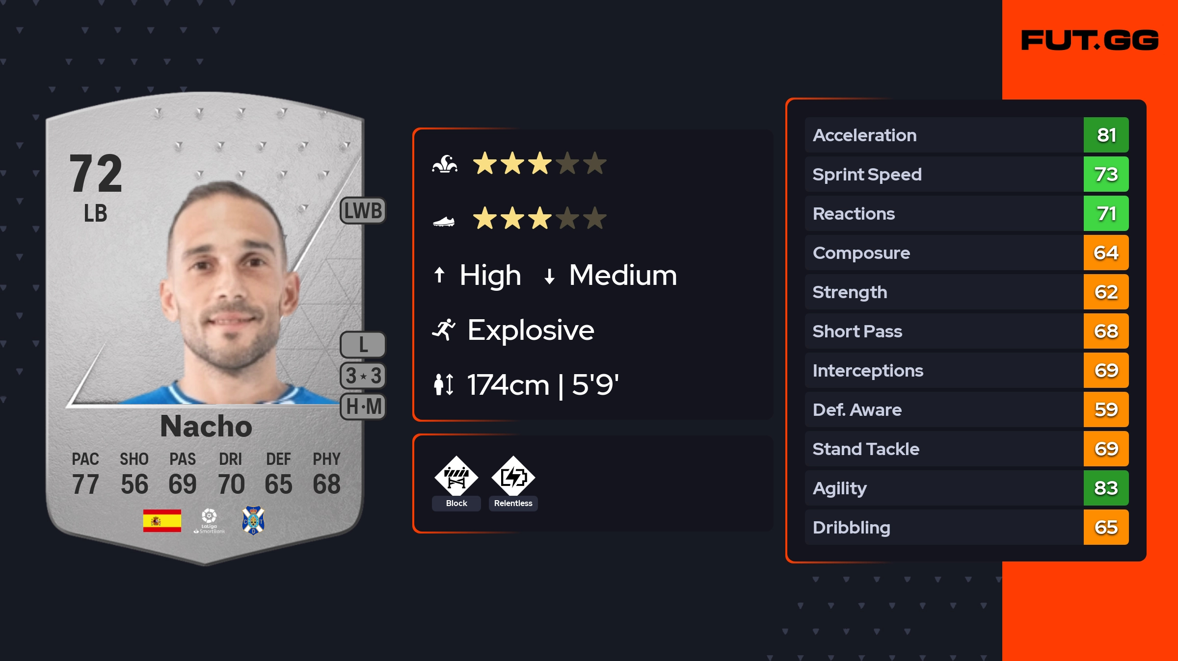 Nacho EA FC 25 Ratings, Prices, and Cards - FUT.GG
