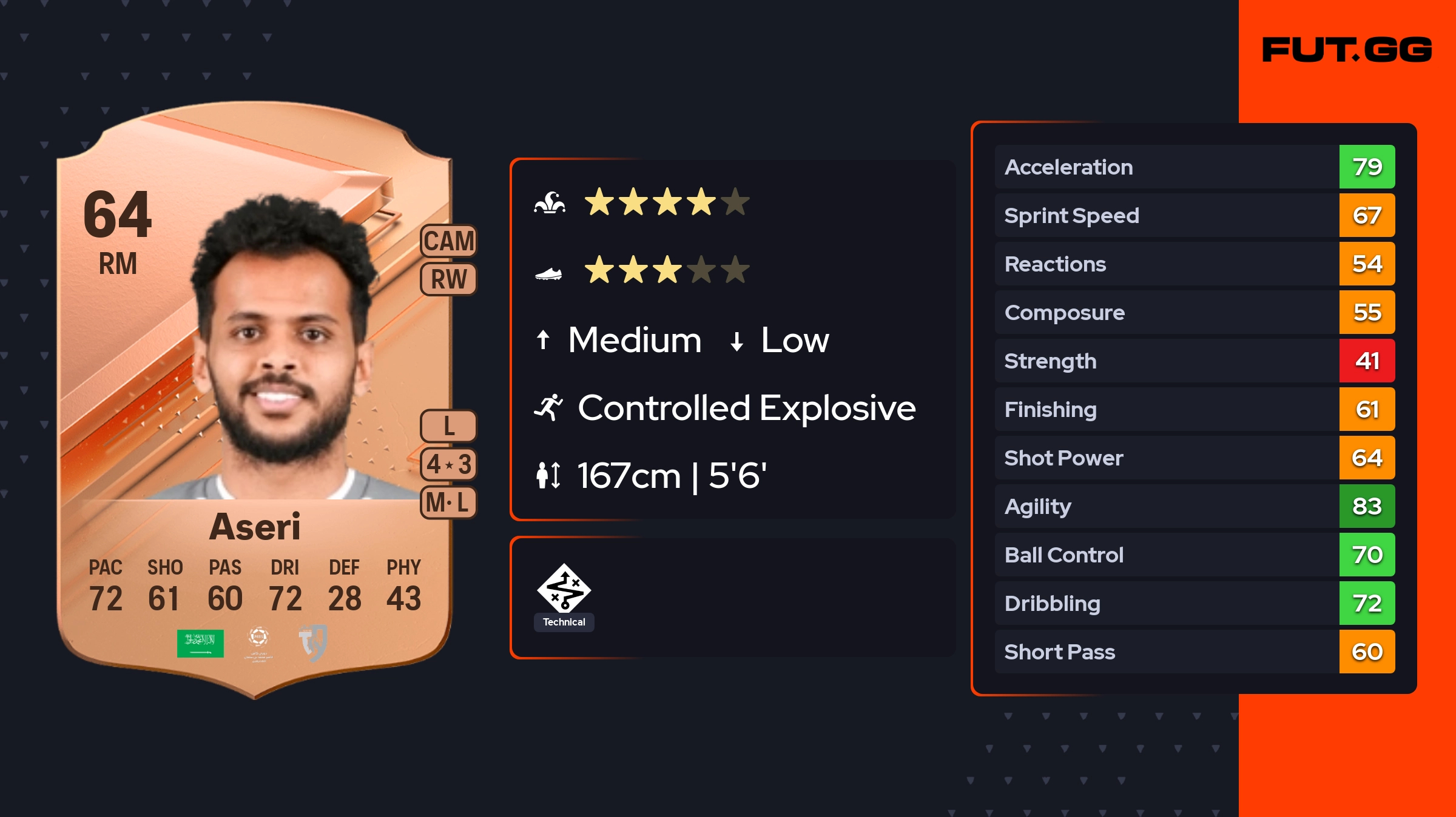Abdulfatah Aseri EA FC 25 Ratings, Prices, and Cards - FUT.GG