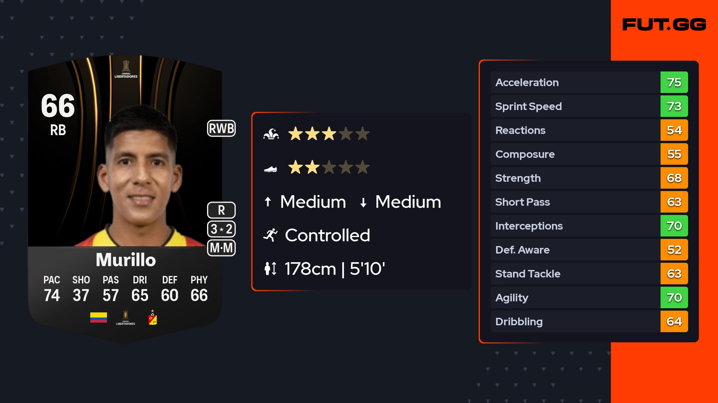 David Murillo EA FC 25 Ratings, Prices, and Cards - FUT.GG