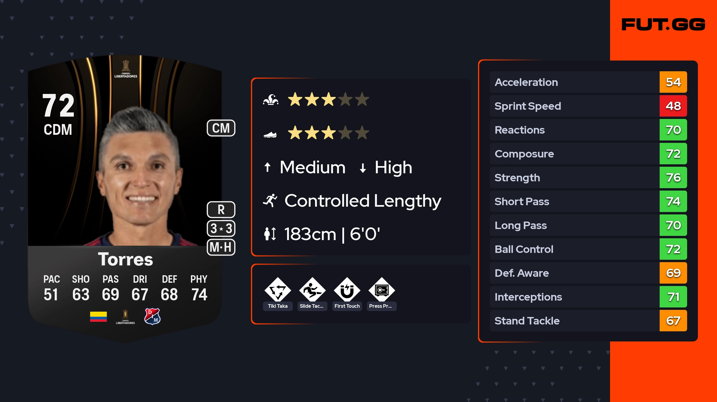 Daniel Torres EA FC 25 Ratings, Prices, and Cards - FUT.GG