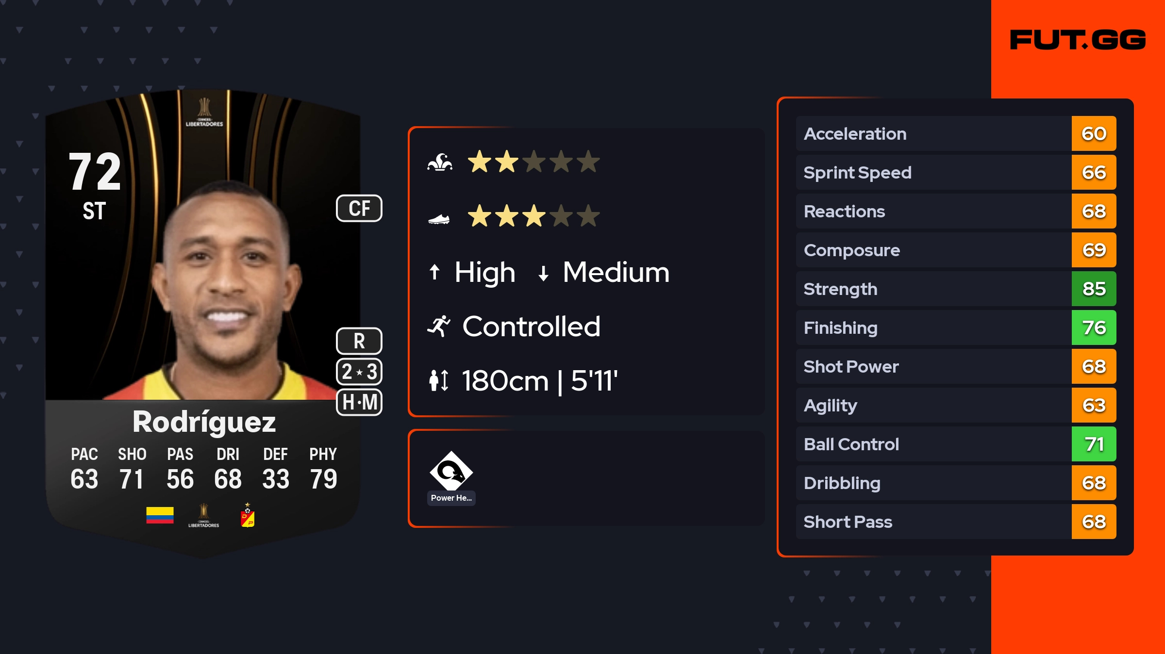 Angelo Rodríguez EA FC 25 Ratings, Prices, and Cards - FUT.GG