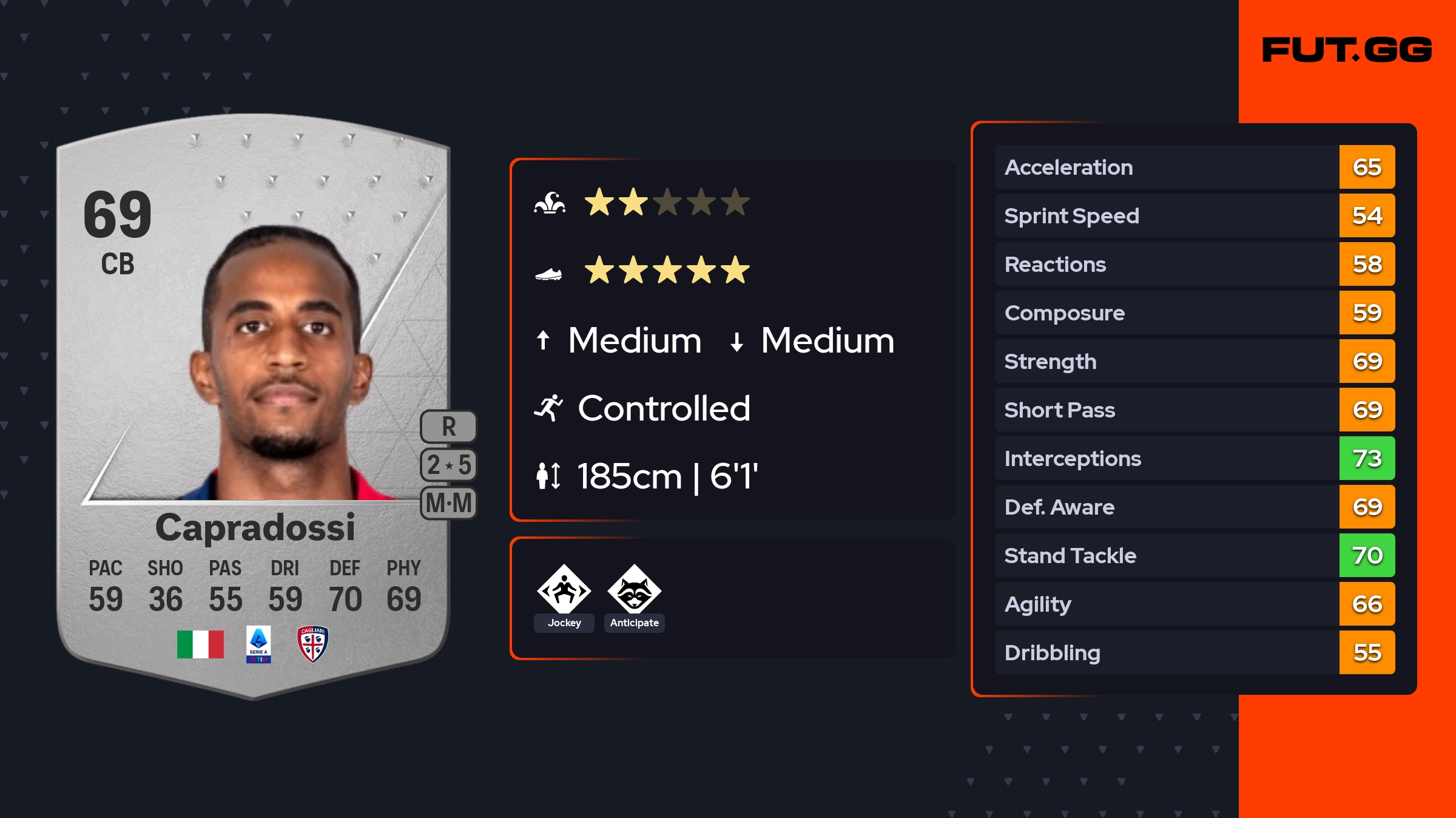 Elio Capradossi EA FC 25 Ratings, Prices, and Cards - FUT.GG