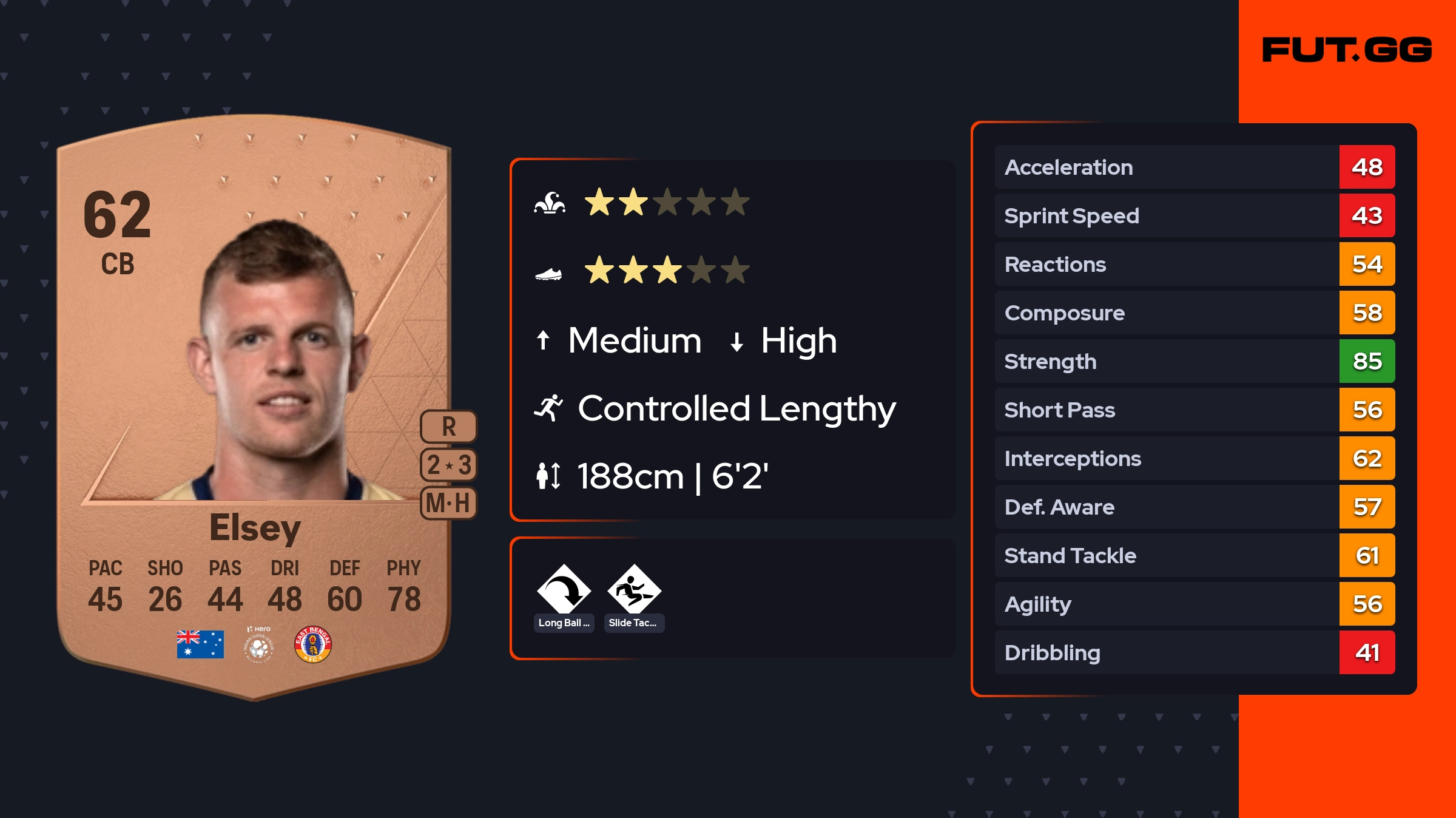 Jordan Elsey EA FC 25 Ratings, Prices, and Cards - FUT.GG