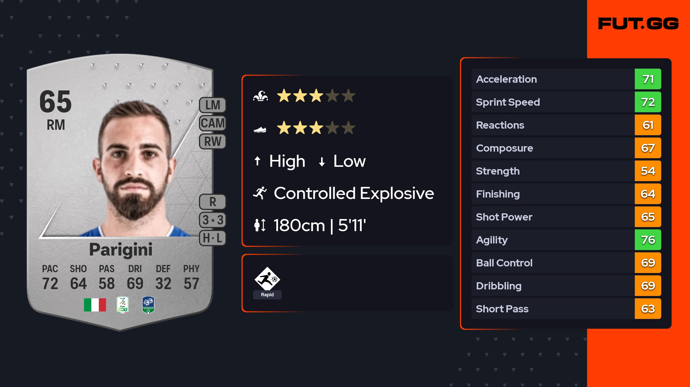 Vittorio Parigini EA FC 25 Ratings, Prices, and Cards - FUT.GG