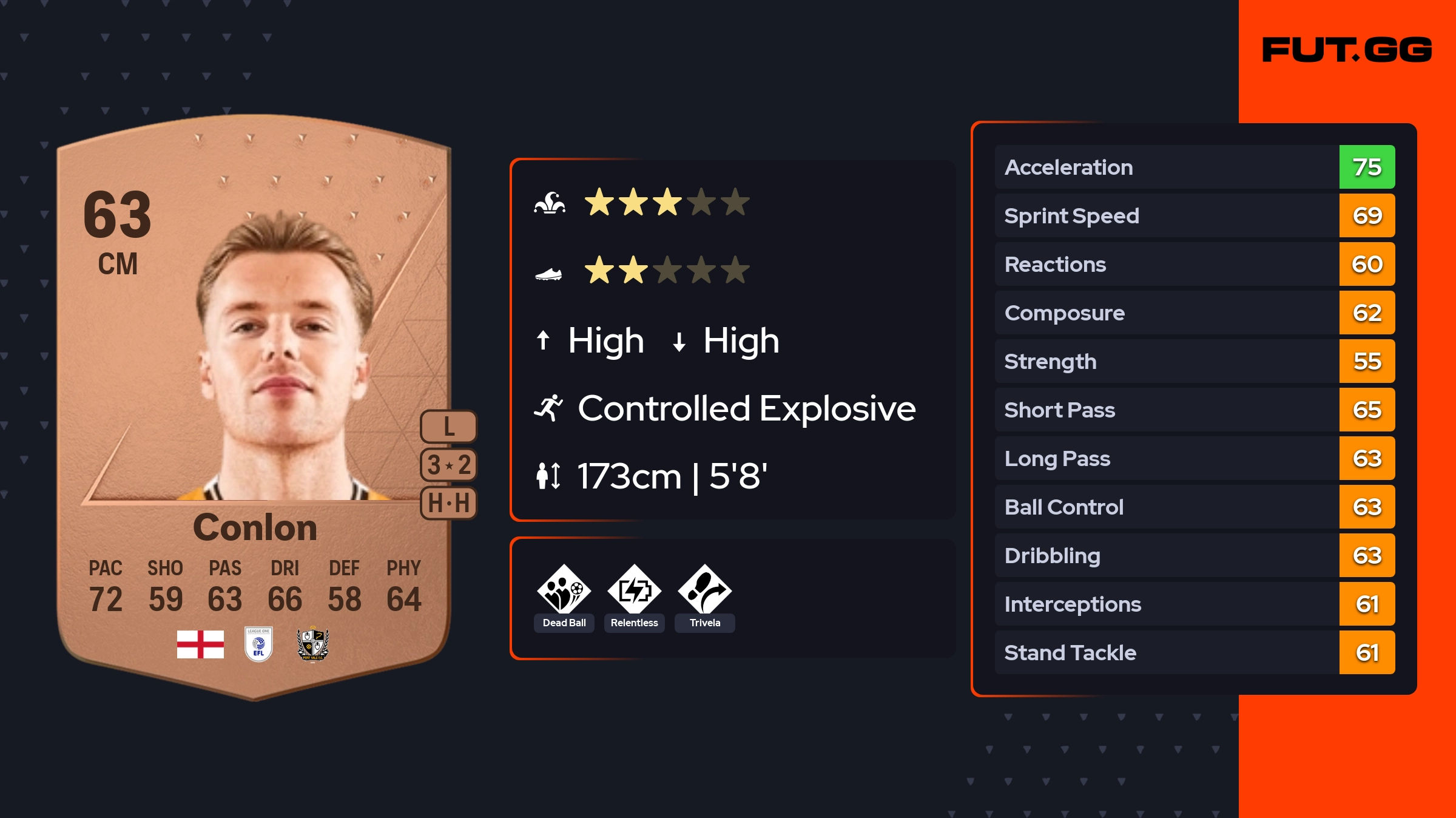 Tom Conlon EA FC 25 Ratings, Prices, and Cards - FUT.GG