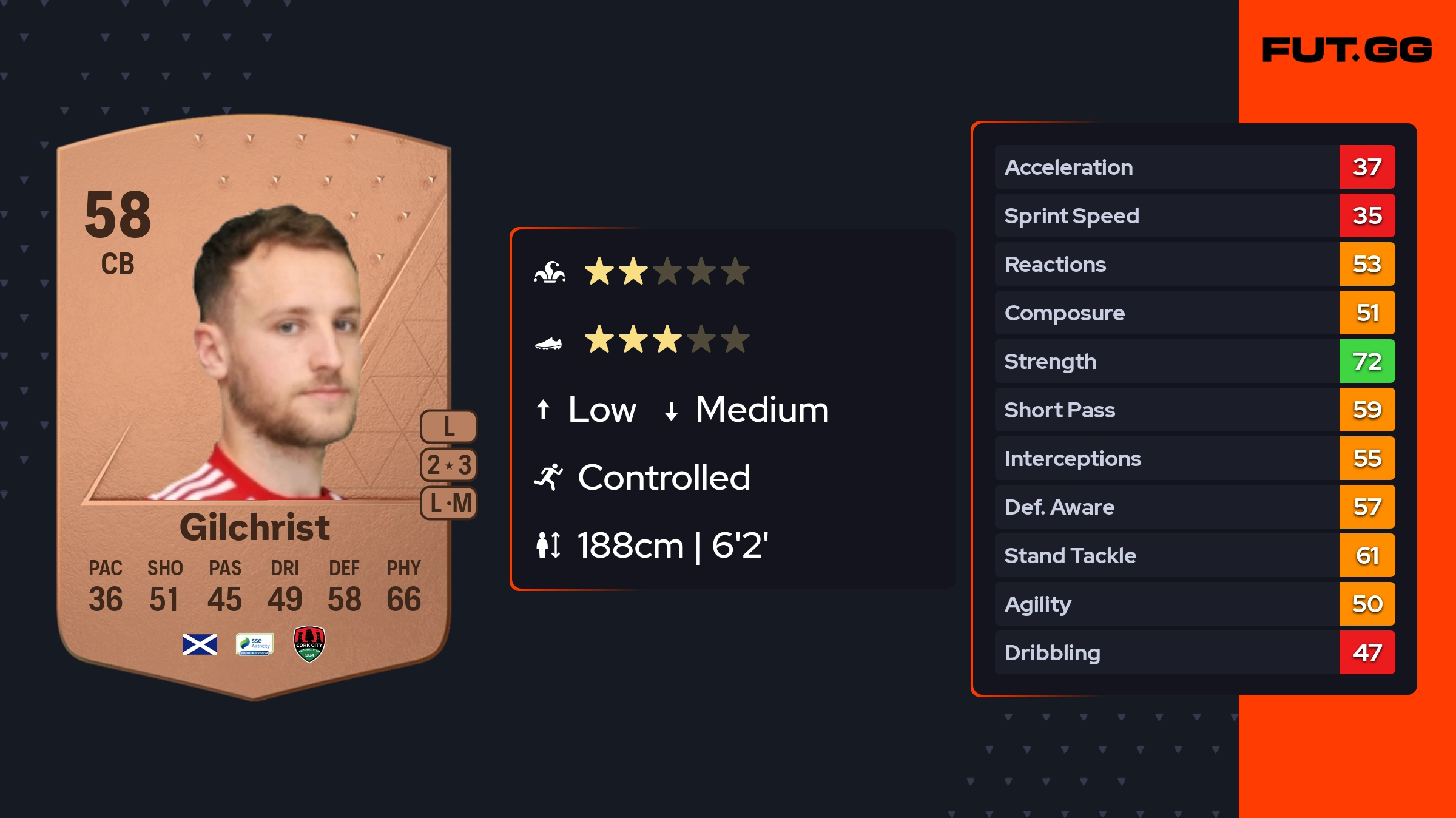Alexander Gilchrist EA FC 25 Ratings, Prices, and Cards - FUT.GG