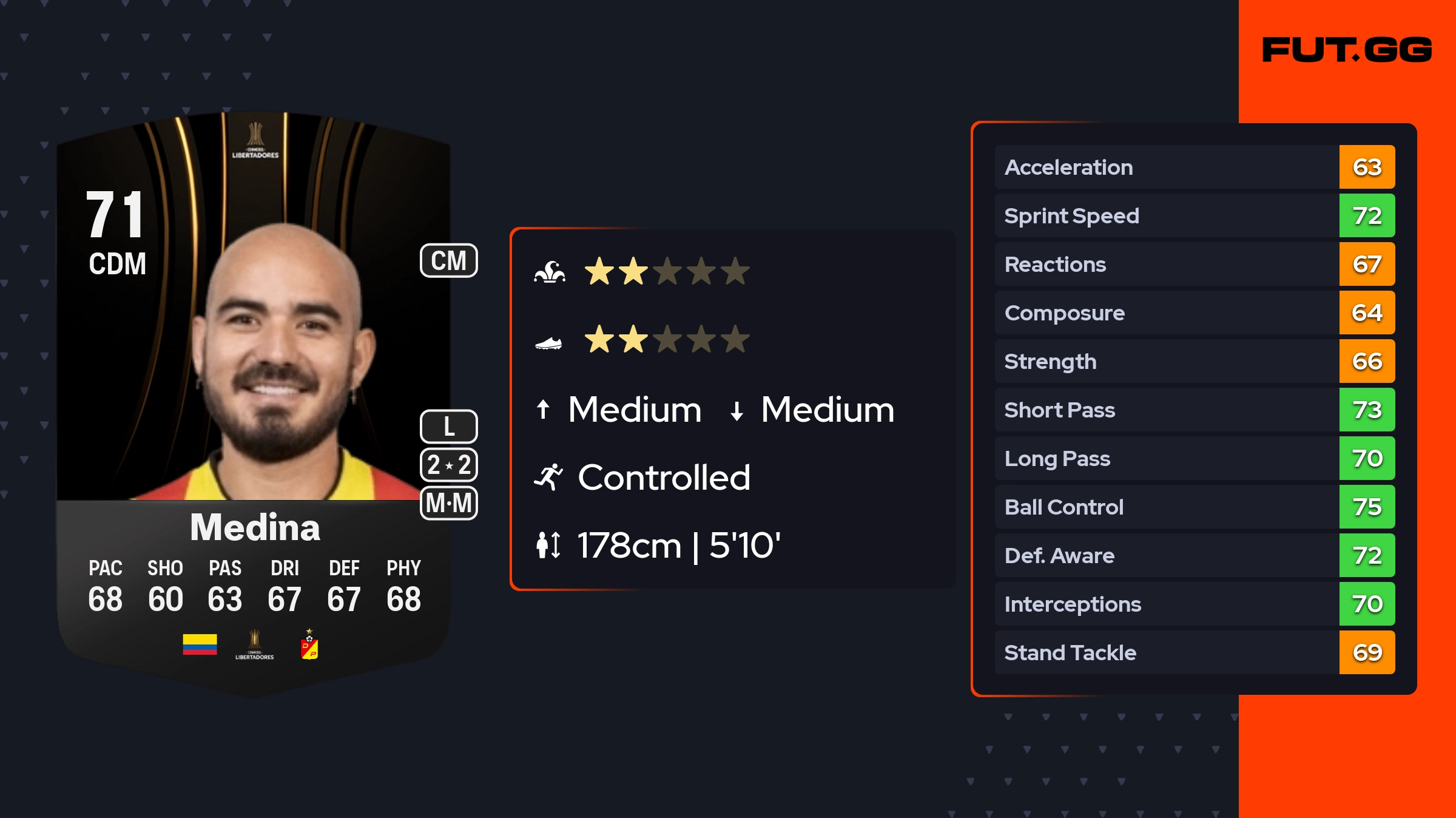 Maicol Medina EA FC 25 Ratings, Prices, and Cards - FUT.GG