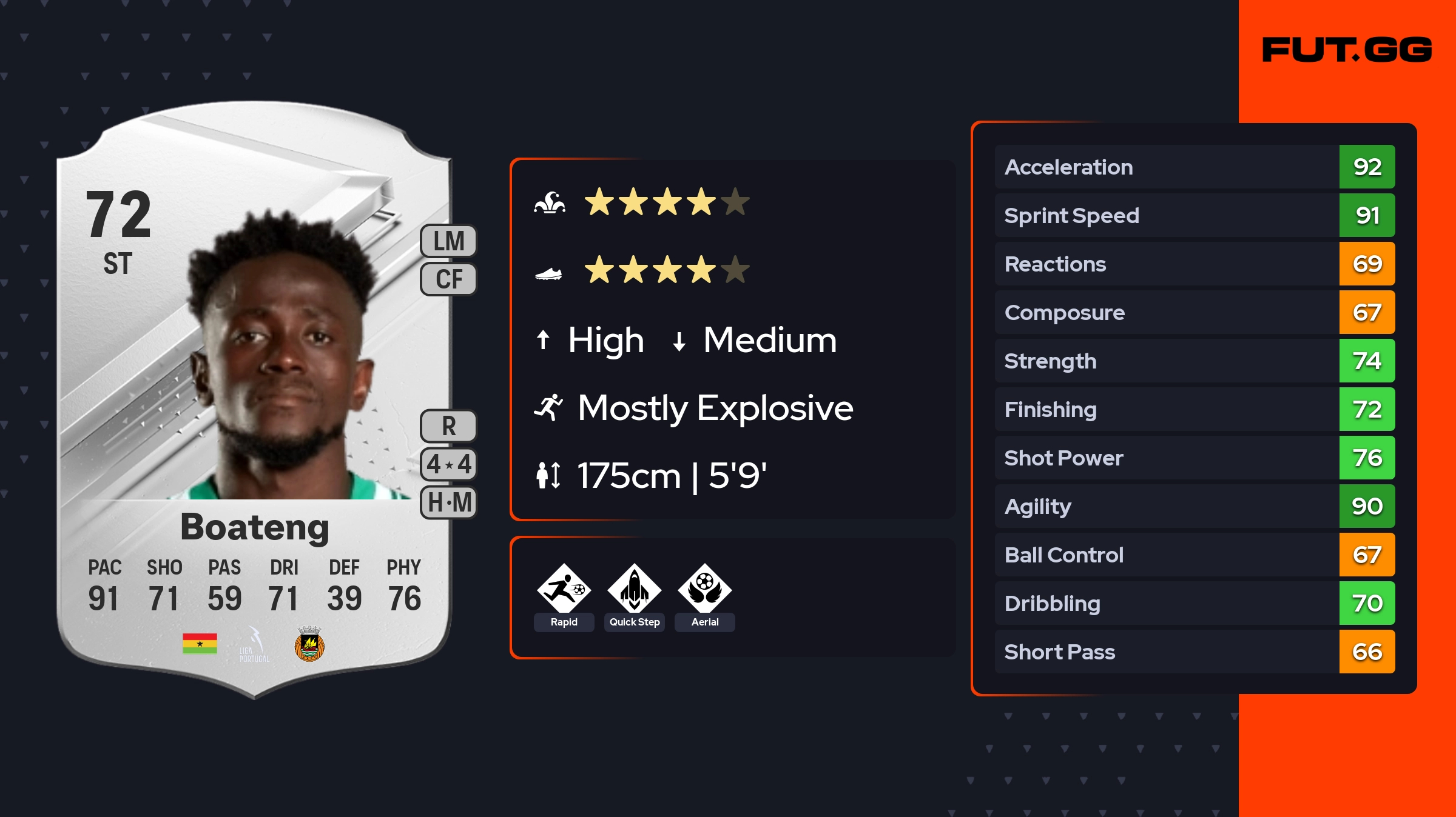 Emmanuel Boateng EA FC 25 Ratings, Prices, and Cards - FUT.GG