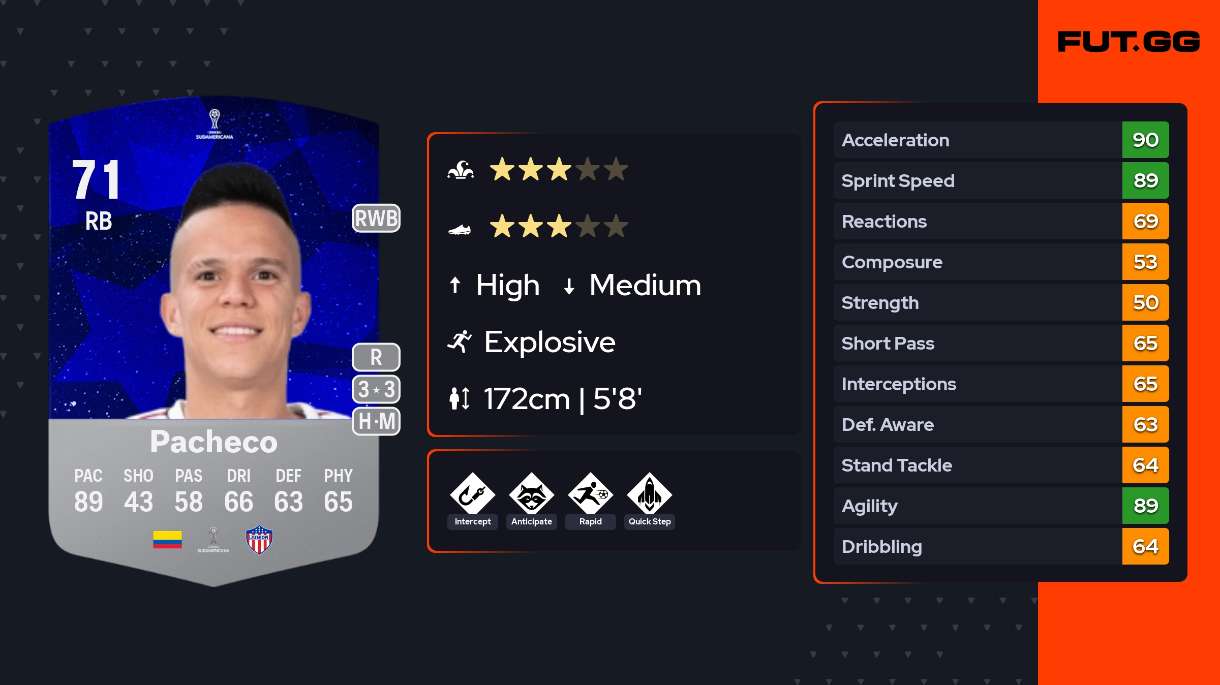 Walmer Pacheco EA FC 25 Ratings, Prices, and Cards - FUT.GG