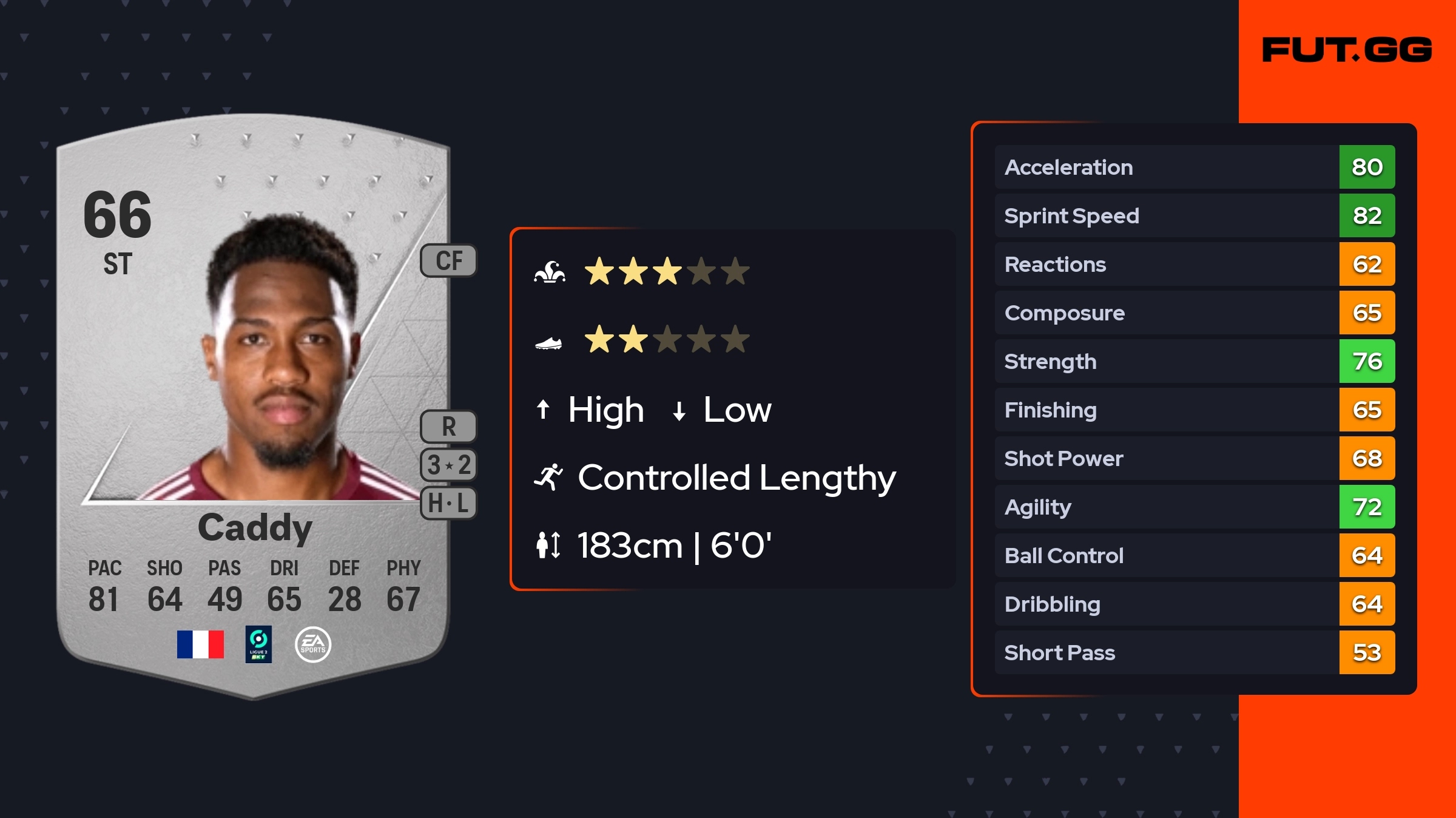 Warren Caddy EA FC 25 Ratings, Prices, and Cards - FUT.GG