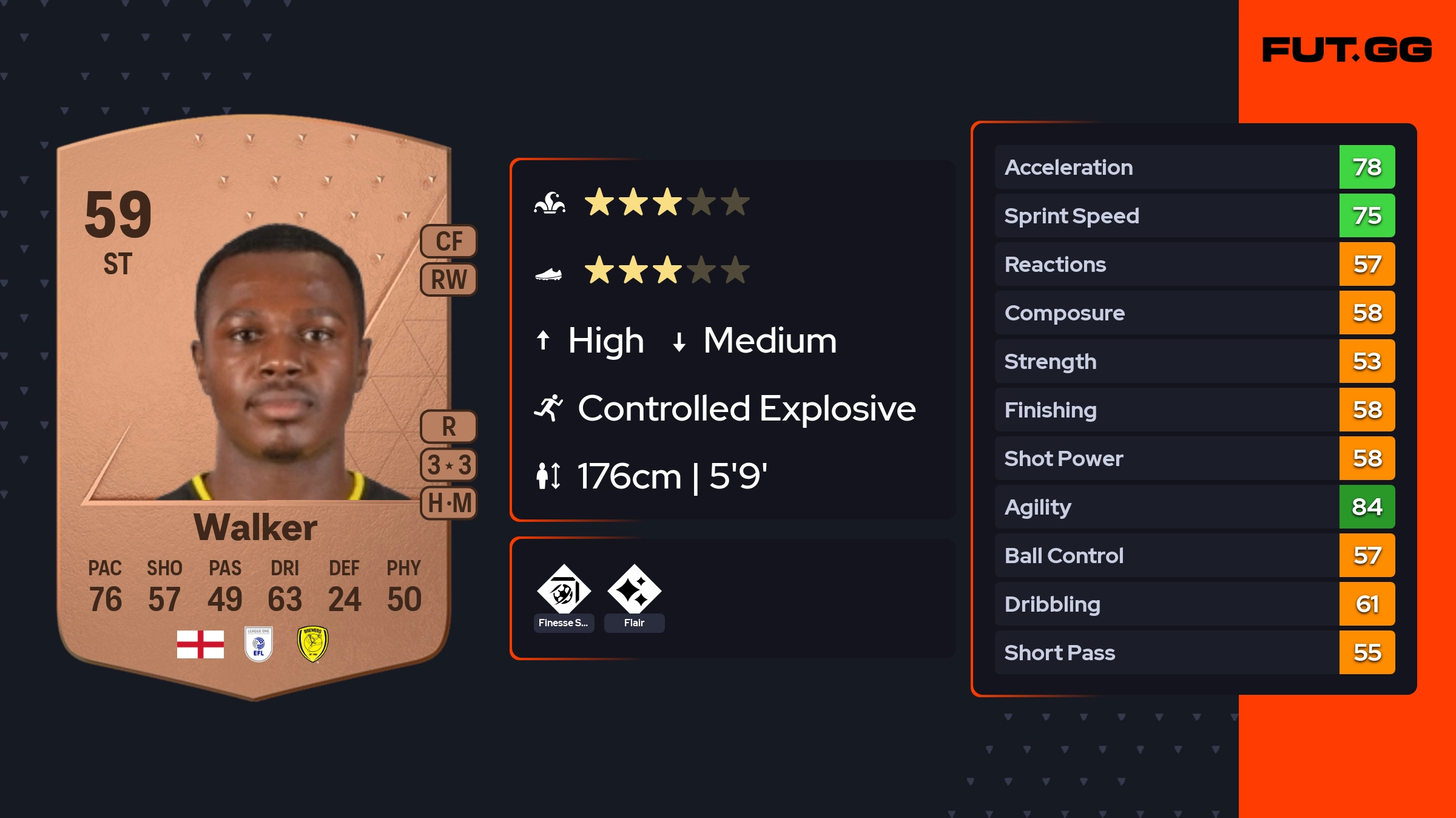 Joshua Walker EA FC 25 Ratings, Prices, and Cards - FUT.GG