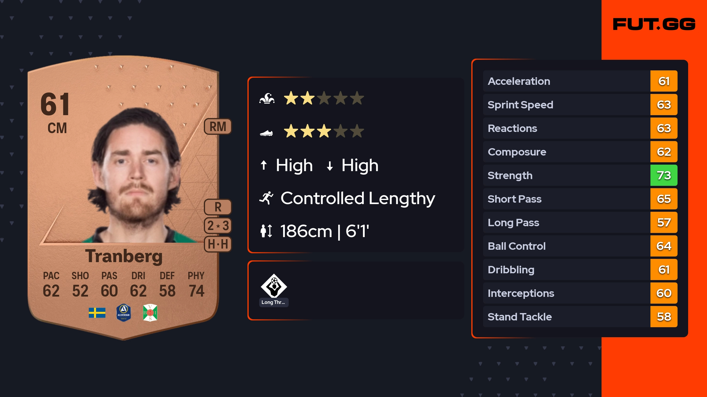 Robin Tranberg EA FC 25 Ratings, Prices, and Cards - FUT.GG