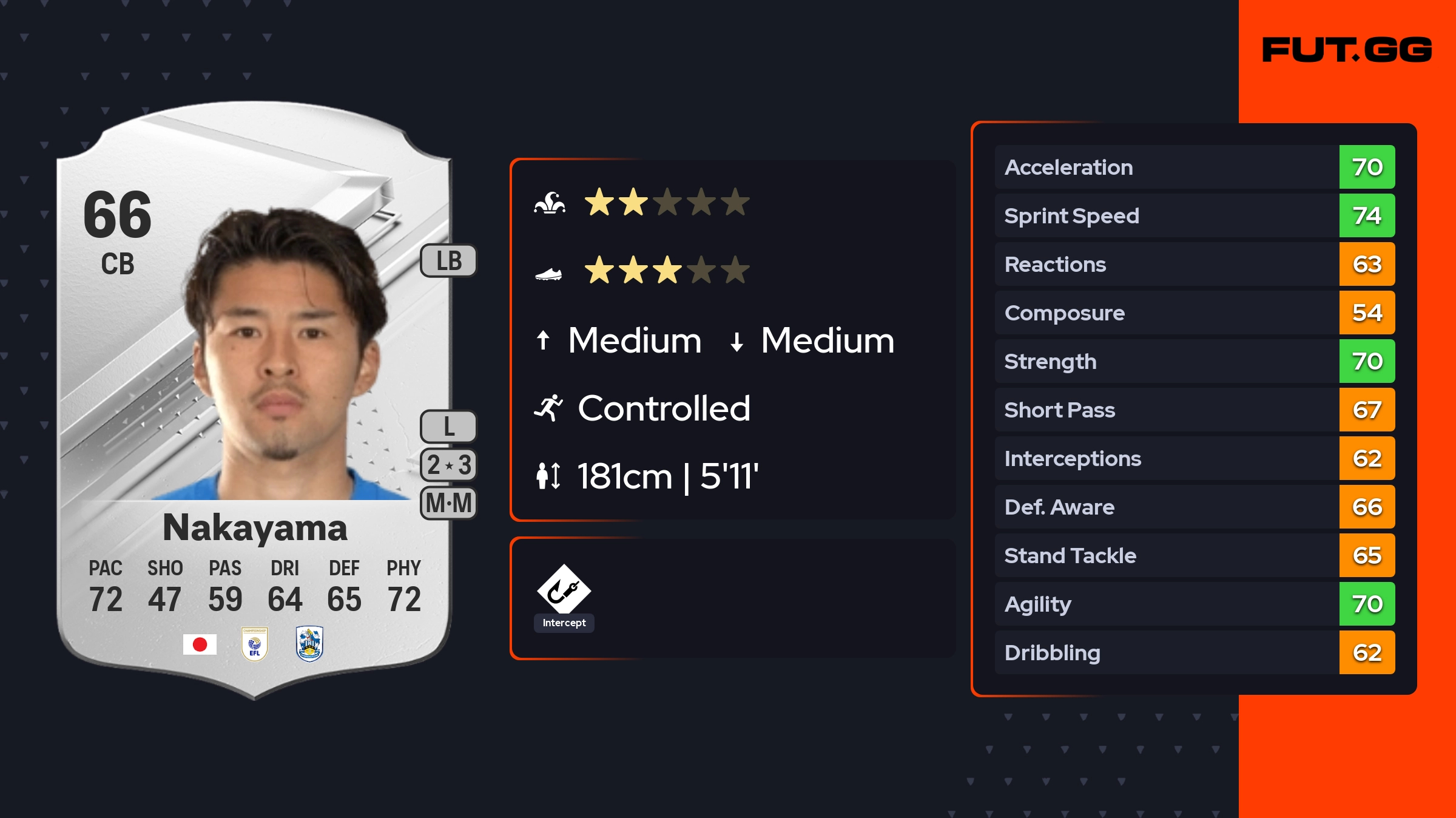 Yuta Nakayama EA FC 25 Ratings, Prices, and Cards - FUT.GG