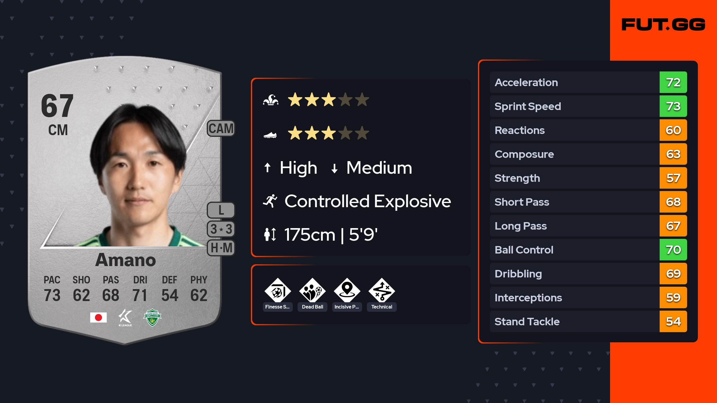 Jun Amano EA FC 26 Ratings, Prices, and Cards - FUT.GG