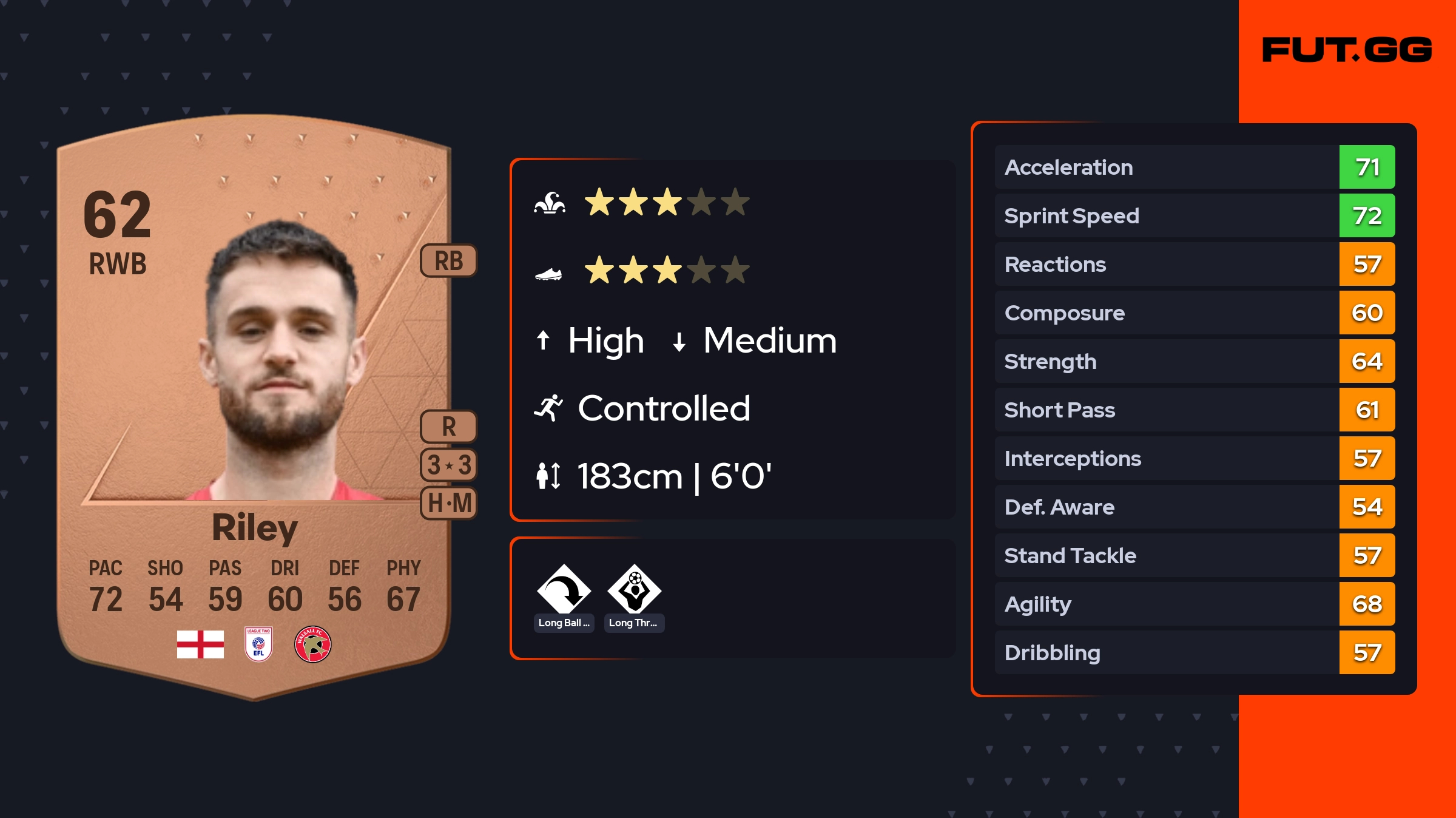 Joe Riley EA FC 25 Ratings, Prices, and Cards - FUT.GG