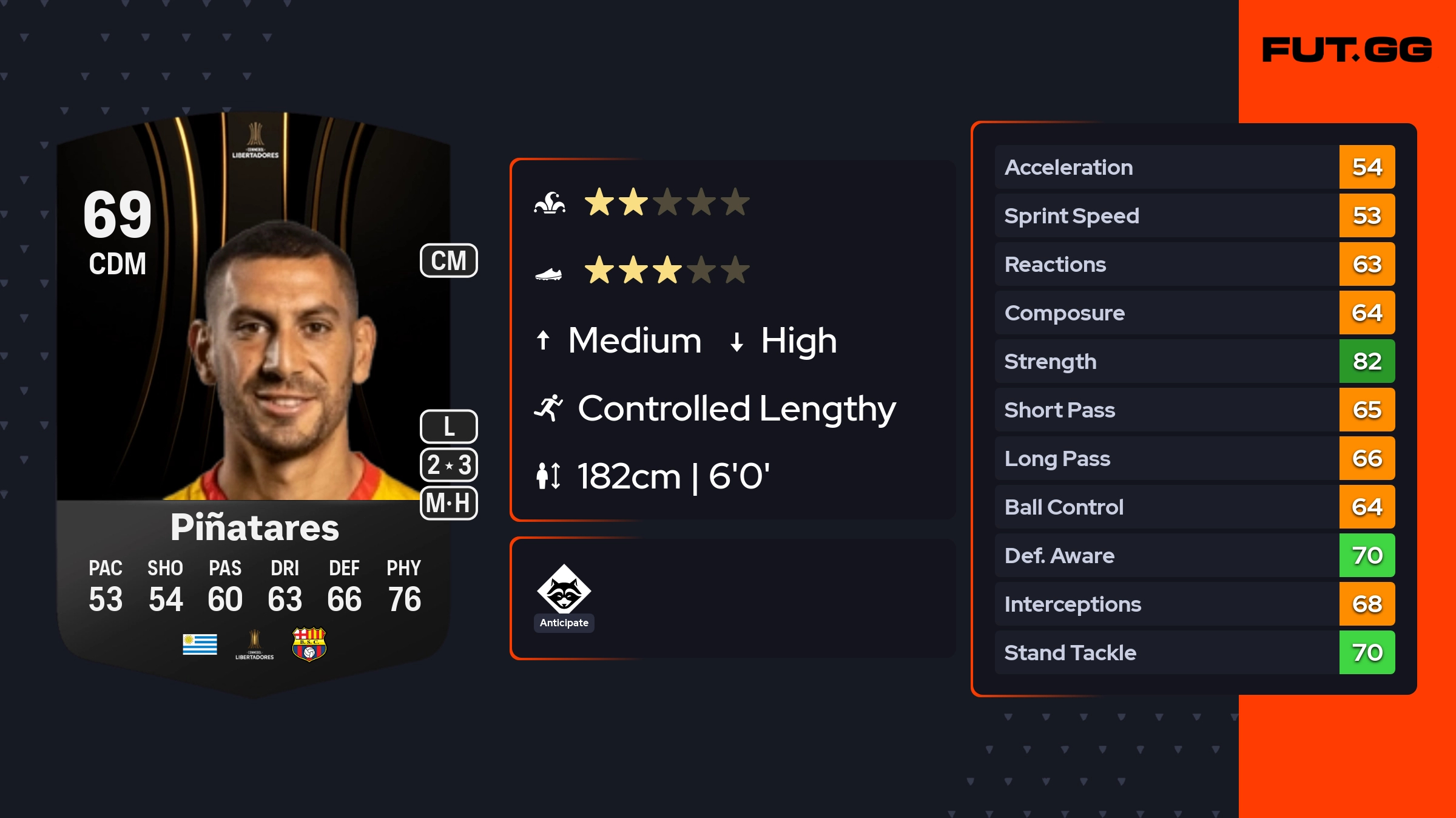 Bruno Piñatares EA FC 25 Ratings, Prices, and Cards - FUT.GG