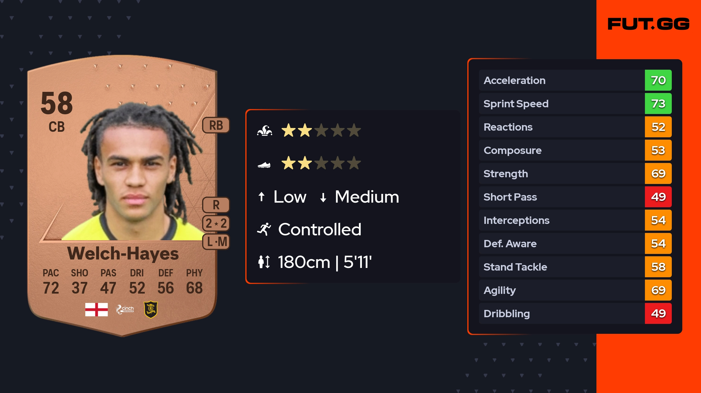 Miles Welch-Hayes EA FC 25 Ratings, Prices, and Cards - FUT.GG