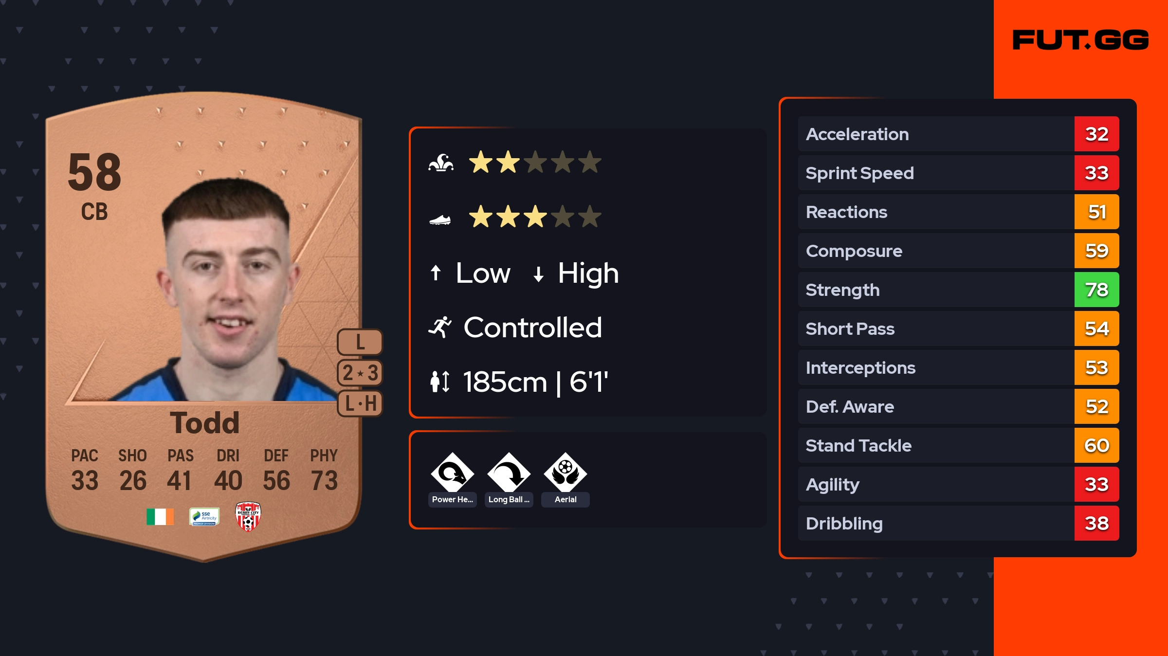 Sam Todd EA FC 25 Ratings, Prices, and Cards - FUT.GG