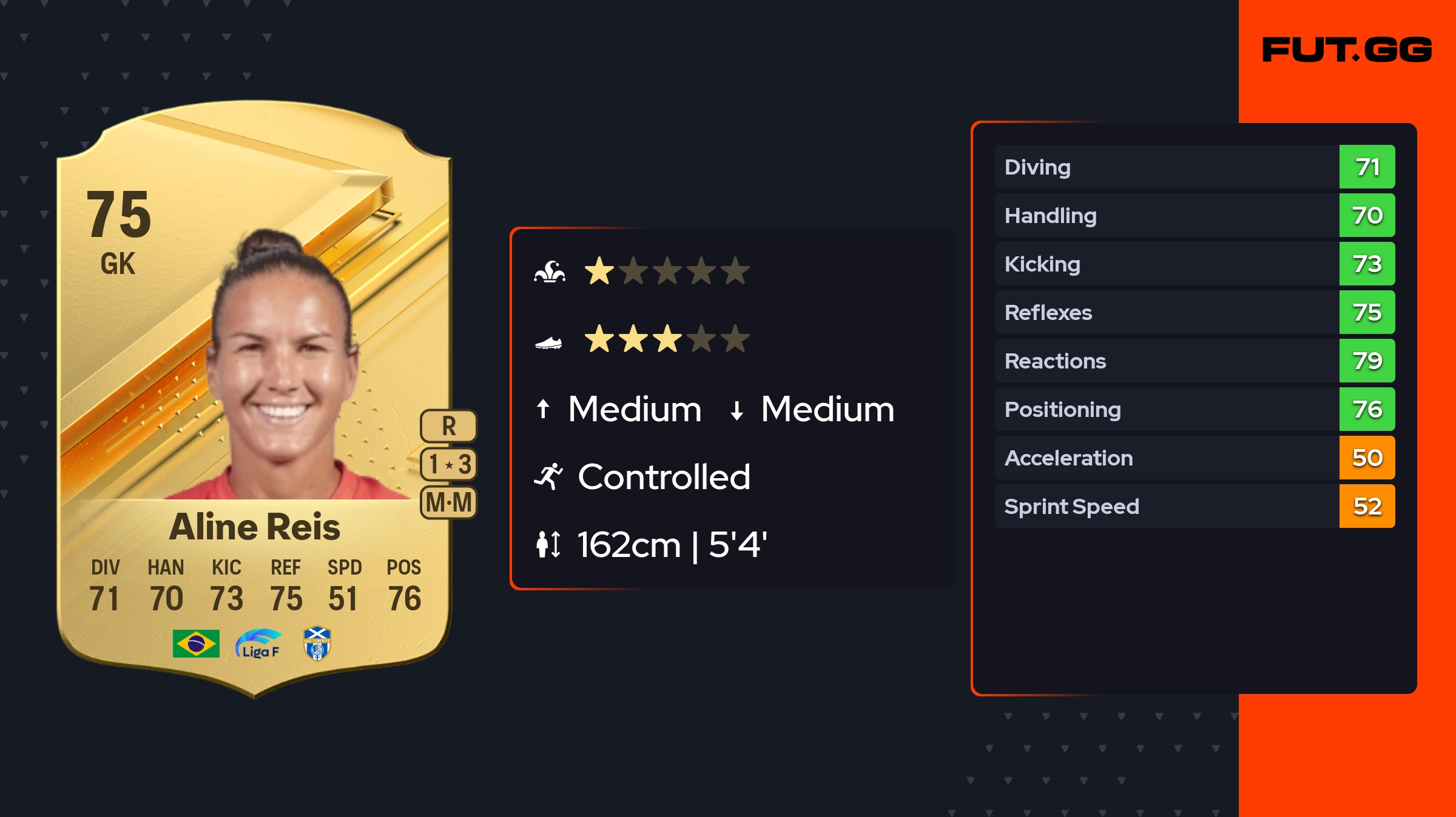 Aline Reis EA FC 26 Ratings, Prices, and Cards - FUT.GG