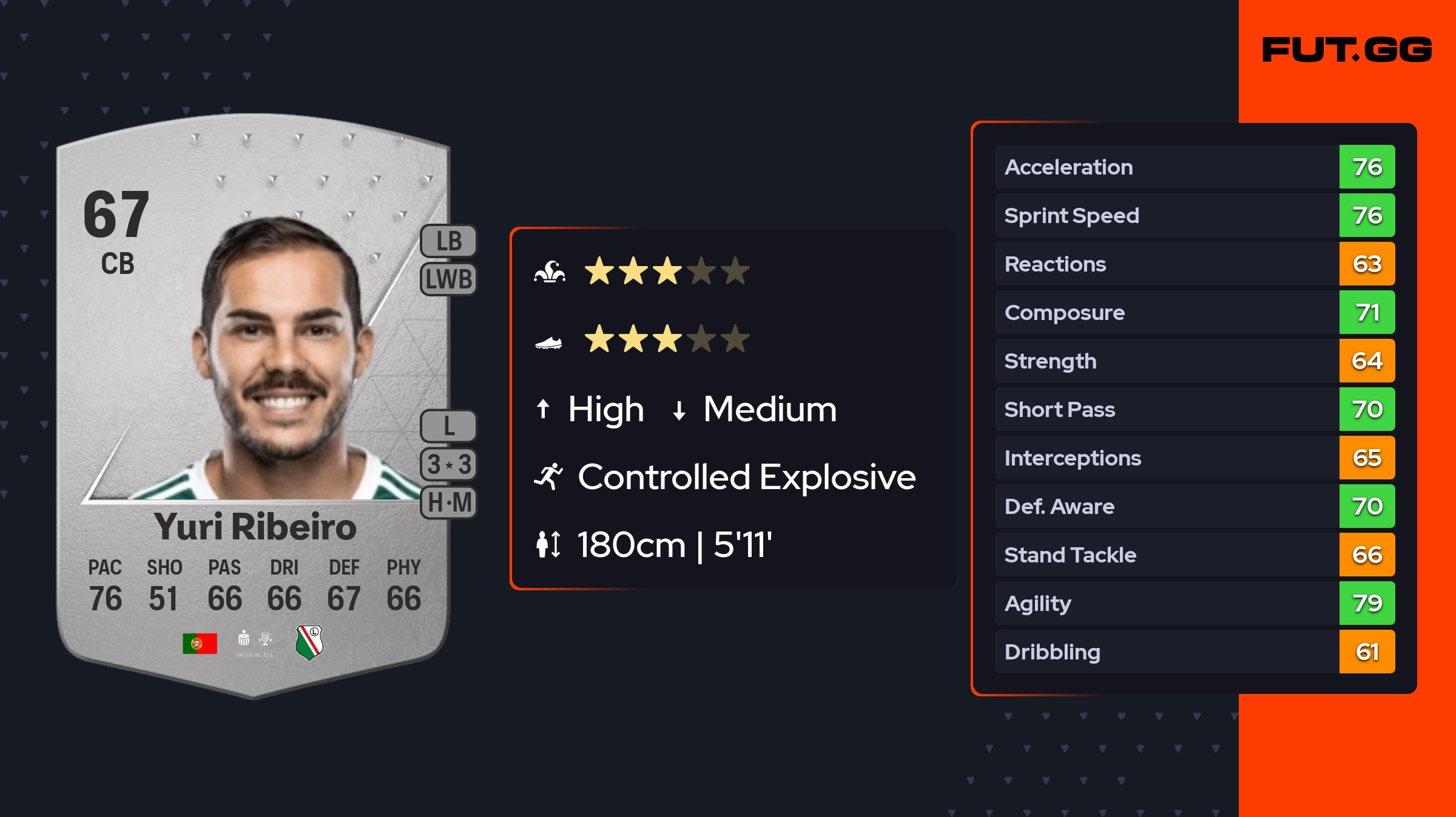 Yuri Ribeiro EA FC 25 Ratings, Prices, and Cards - FUT.GG