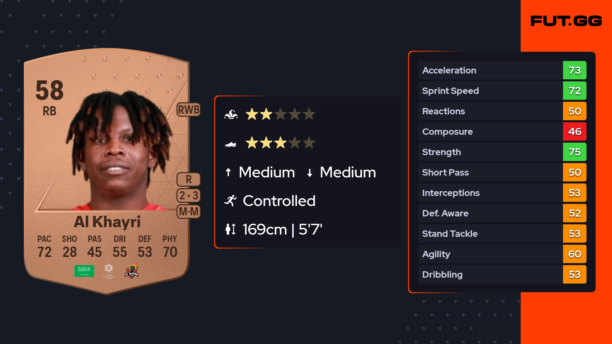 Saad Al Khayri EA FC 25 Ratings, Prices, and Cards - FUT.GG